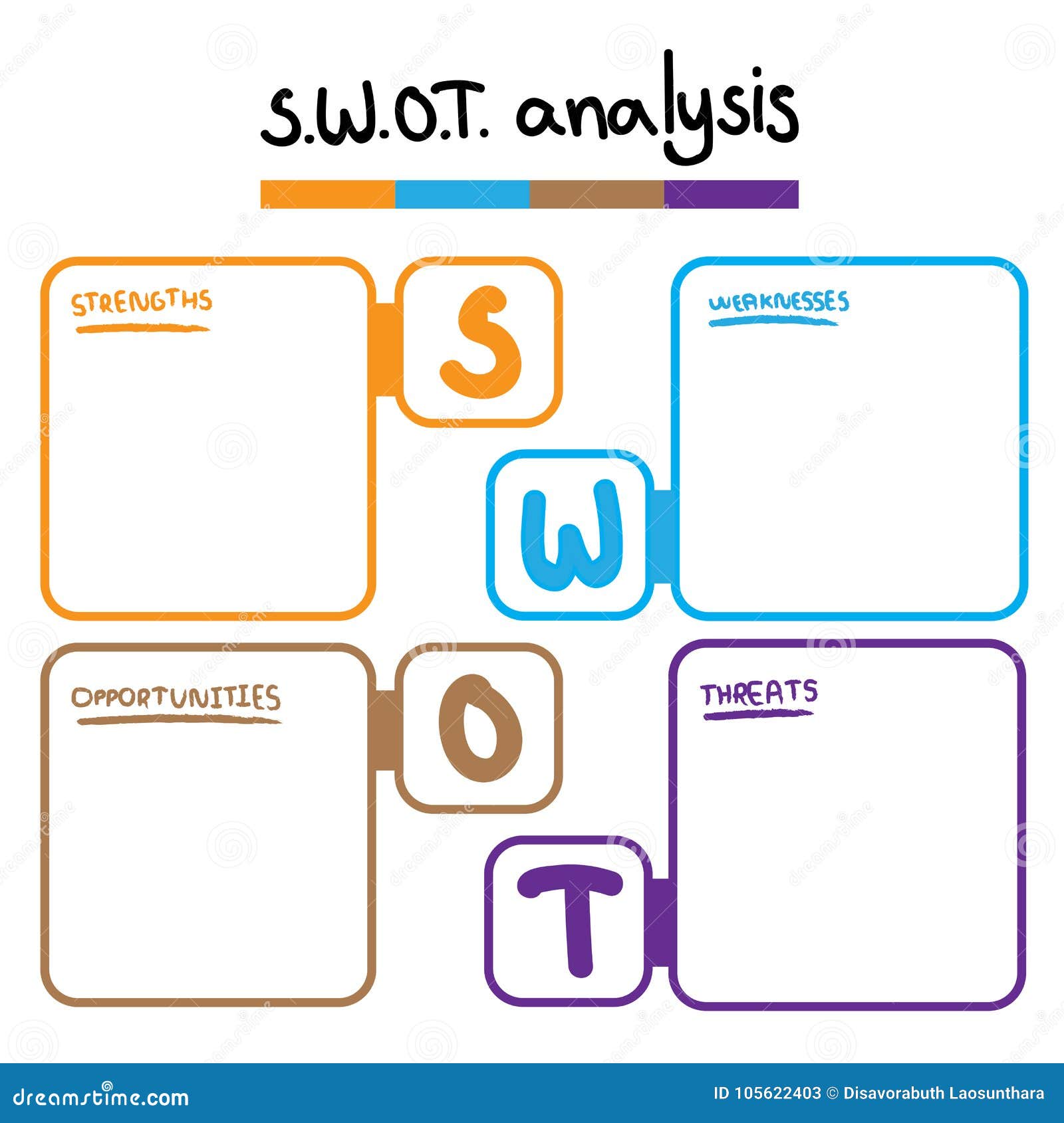 Molde Da Tabela Da Análise Do SWOT Ilustração do Vetor - Ilustração de ...