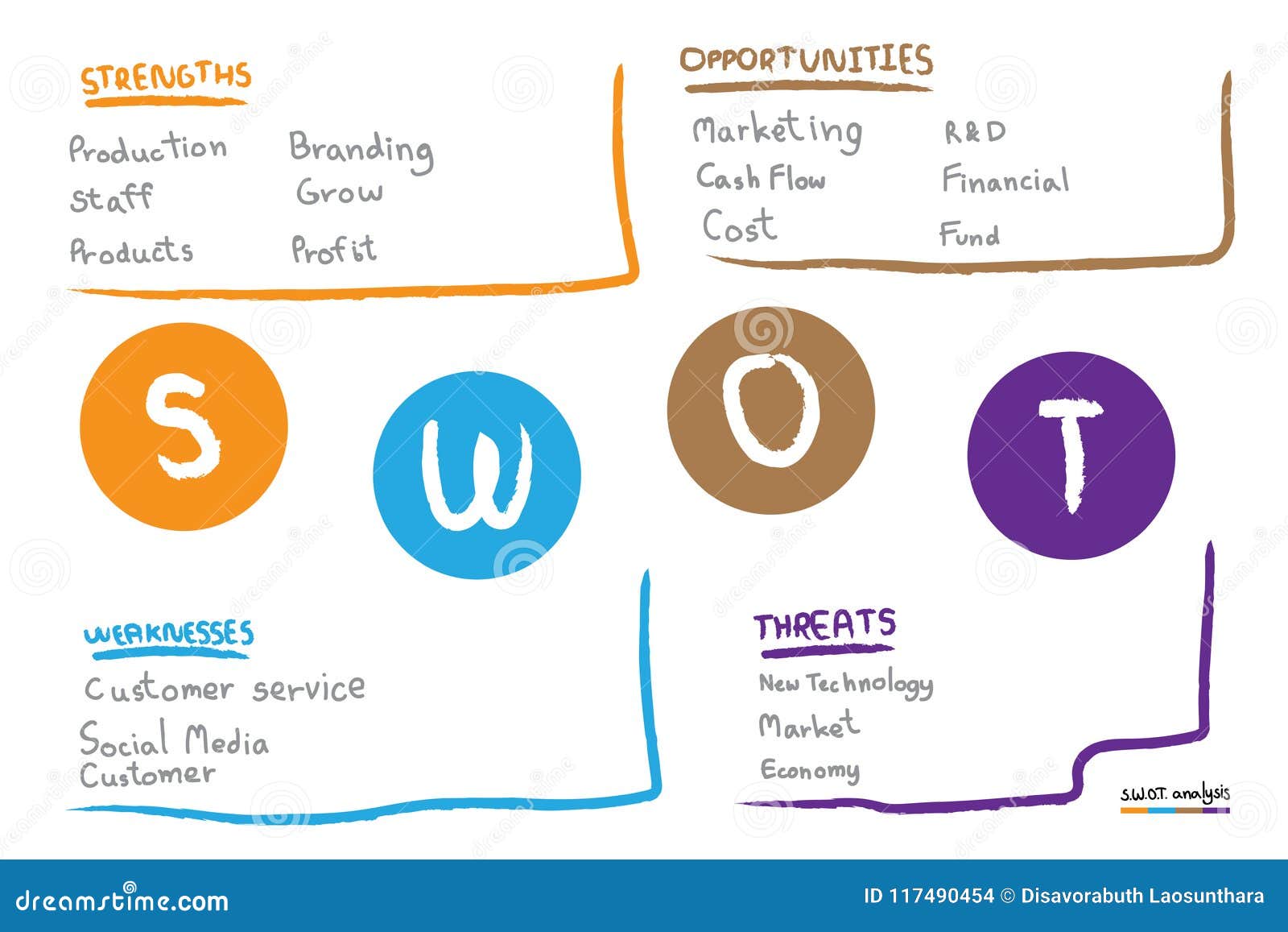 Molde Da Tabela Da Análise Do SWOT Ilustração do Vetor - Ilustração de ...
