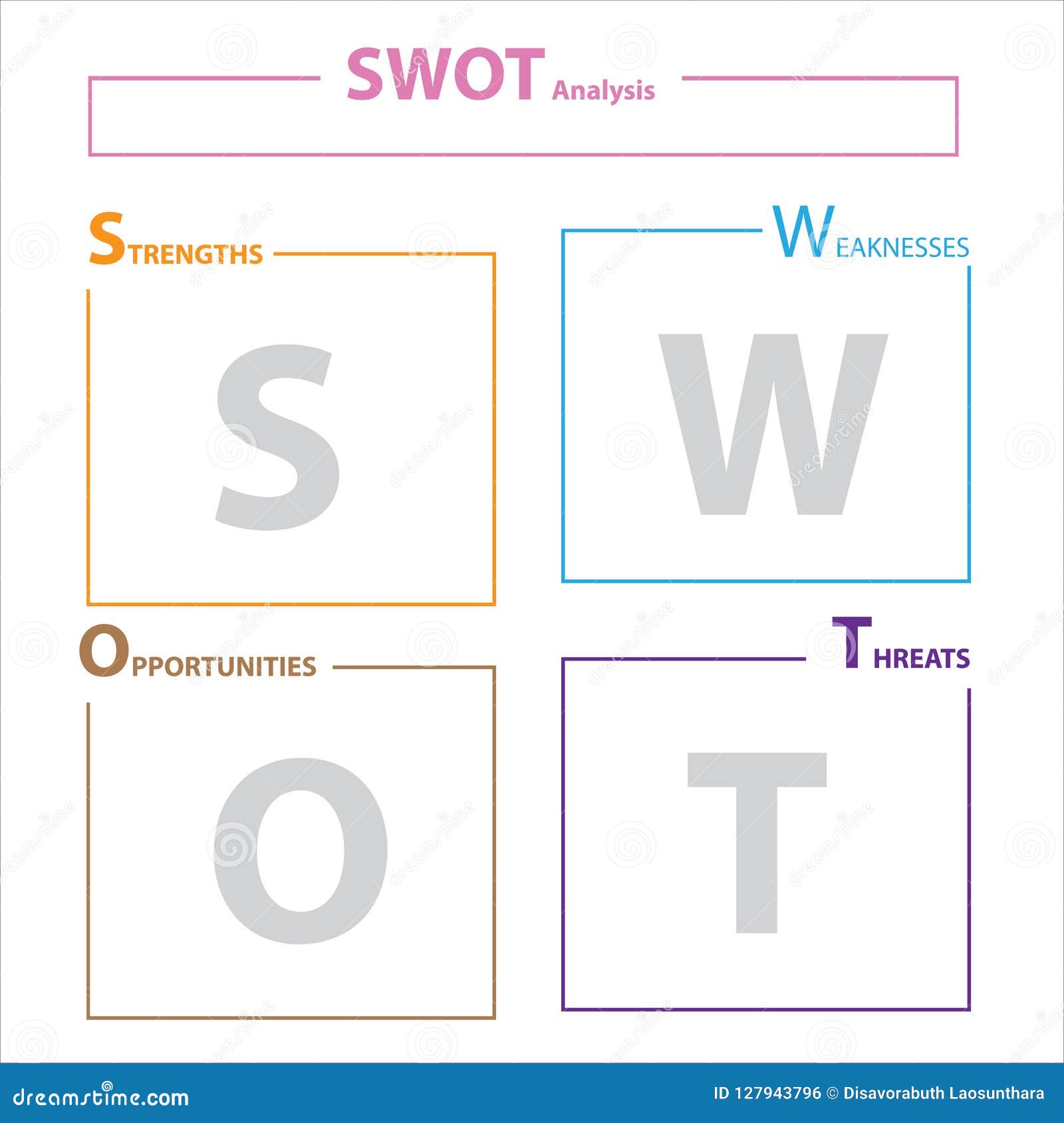 Molde Da Tabela Da Análise Do SWOT Ilustração do Vetor - Ilustração de ...