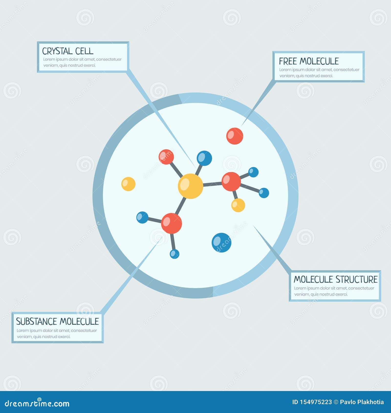 Molecular Analysis Vector Banner Template. Substance Cell Modeling ...
