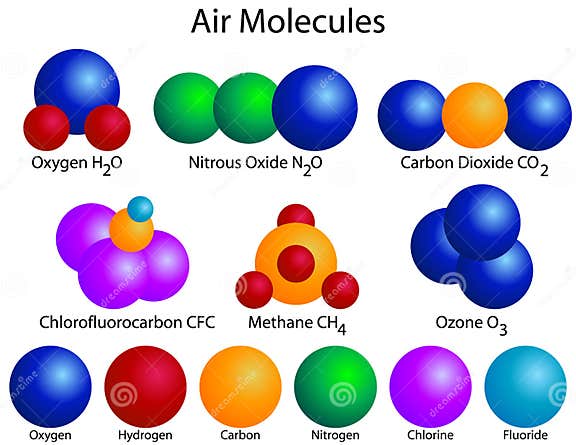 Molecular Structure of Air Molecules Stock Vector - Illustration of ...