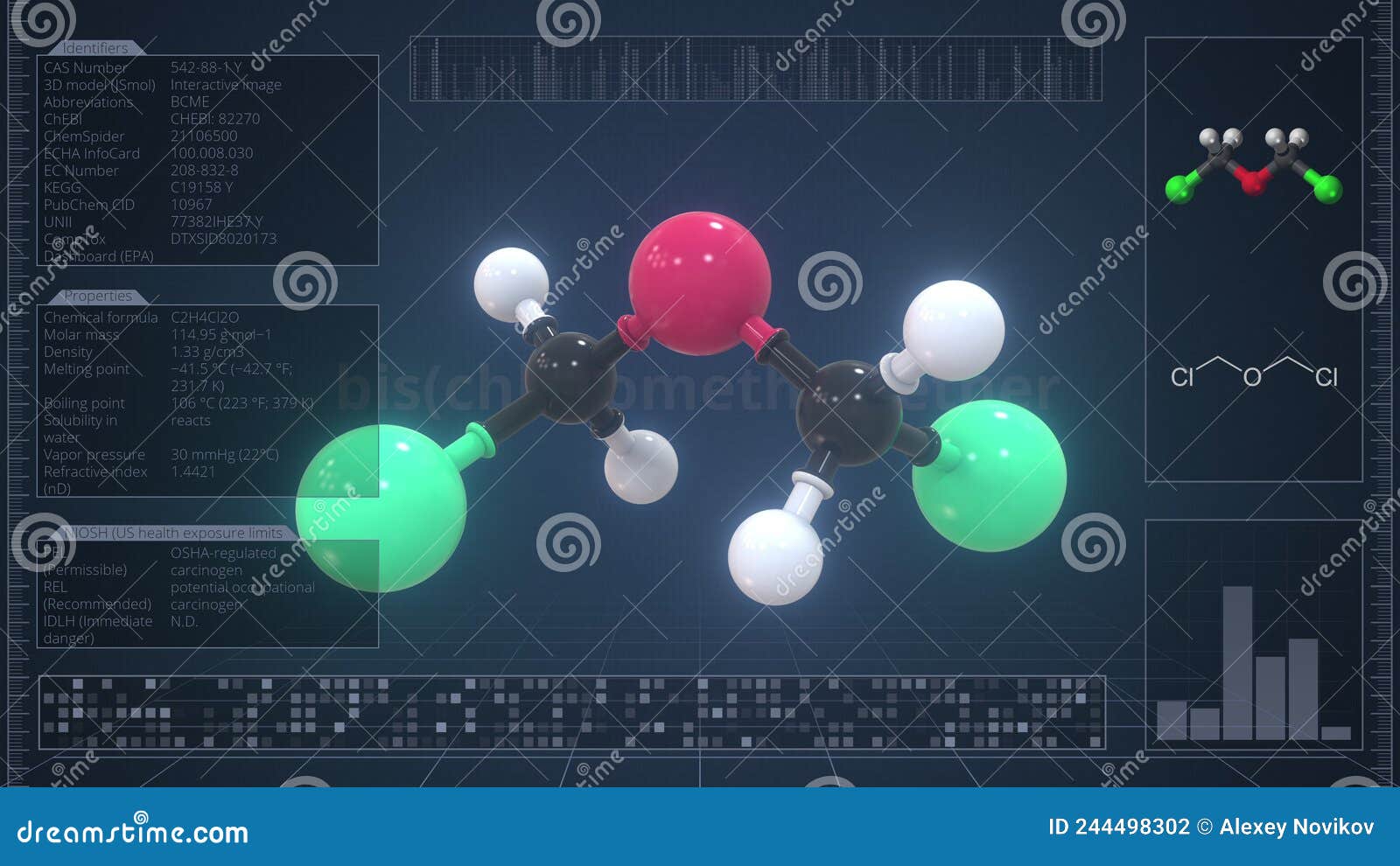 Overview of the Molecule of Bis(chloromethyl) Ether on the Computer ...