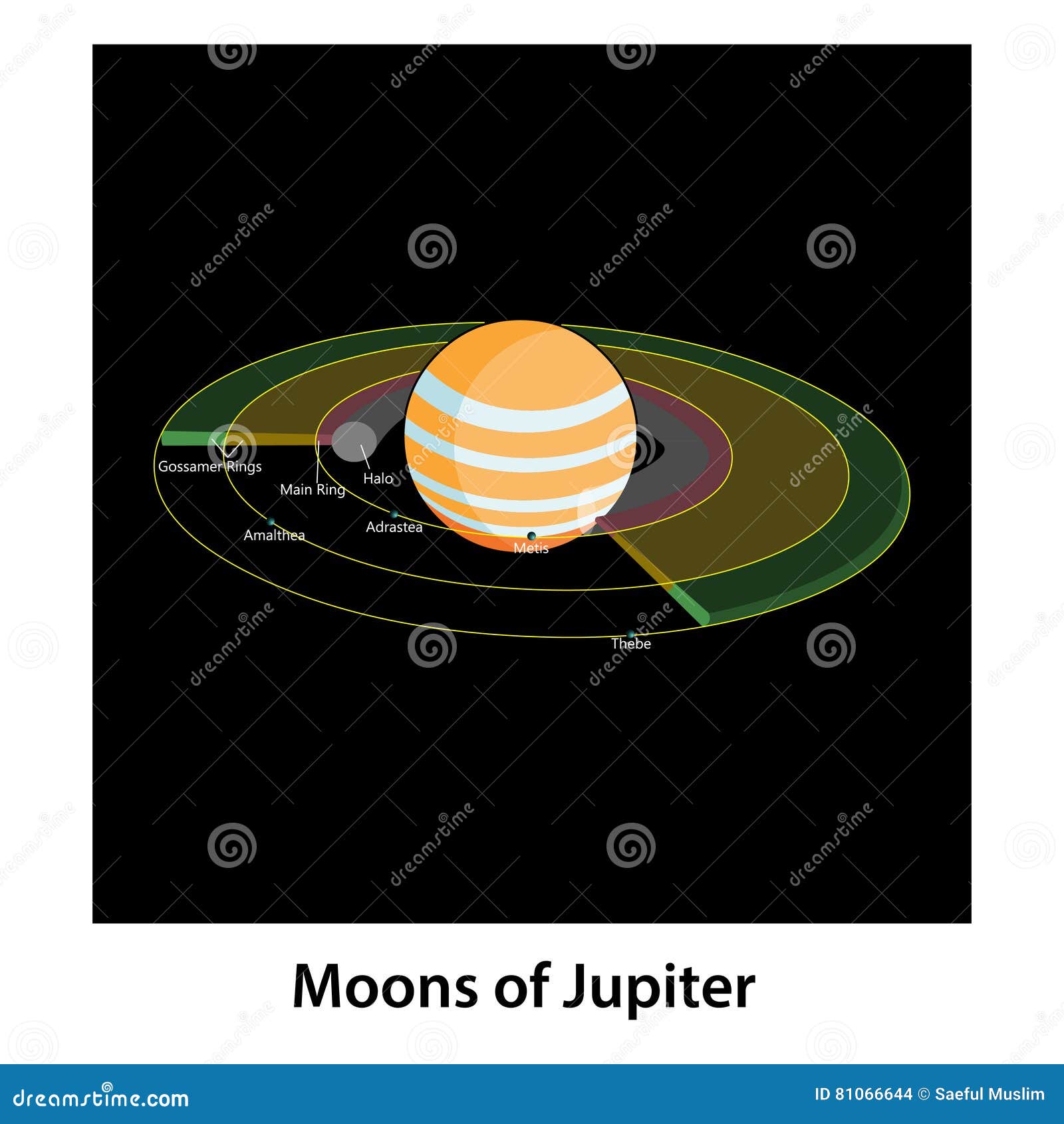Monde von Jupiter stock abbildung. Illustration von himmlisch - 81066644
