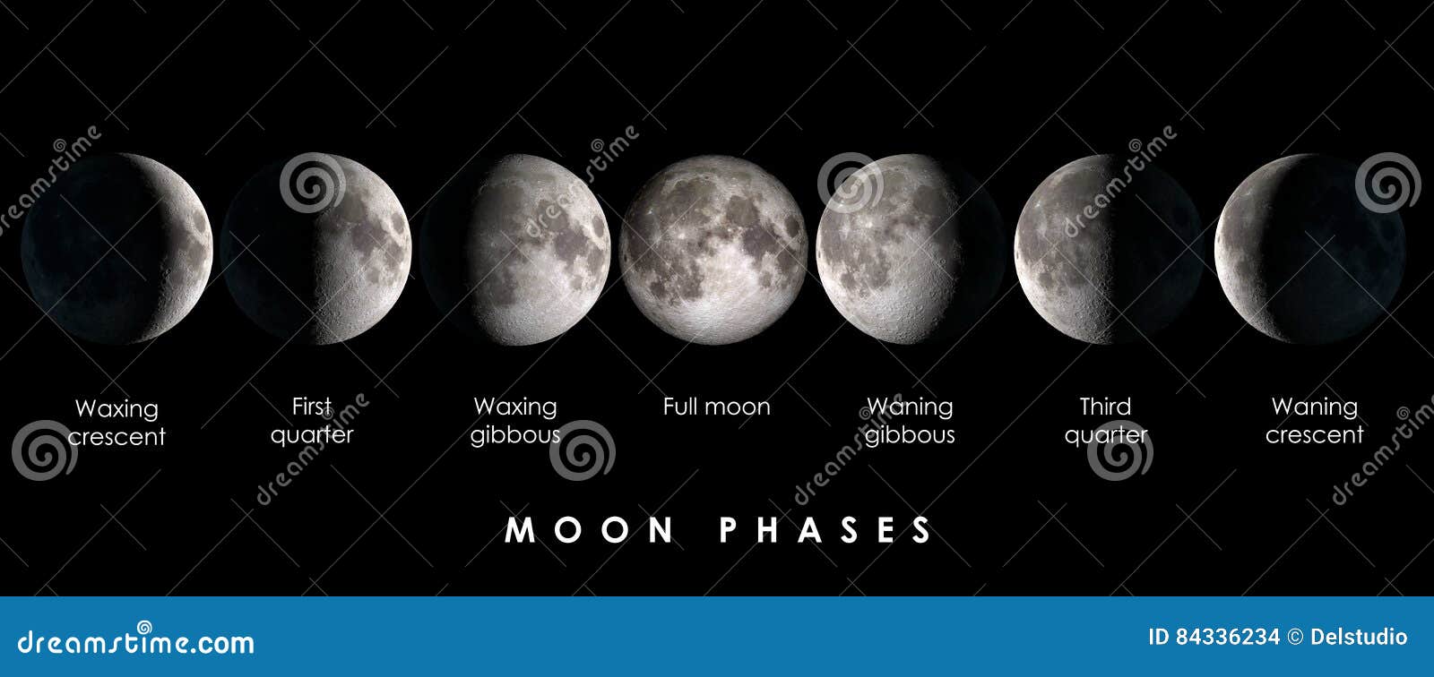 Mondphasen mit Text stockfoto. Bild von halbmond, fahne - 84336234