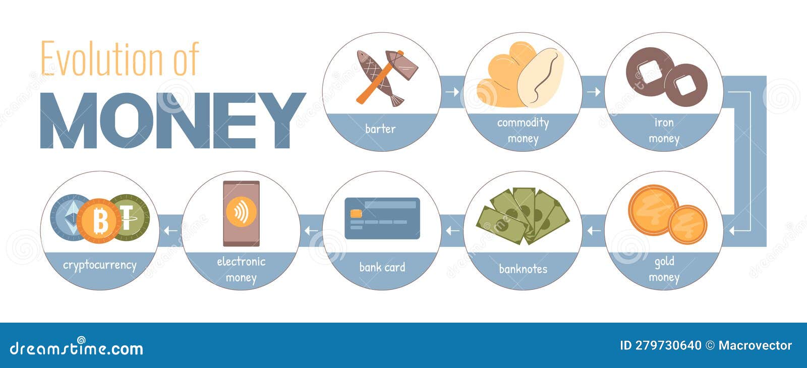 Money Evolution Flat stock illustration. Illustration of save - 279730640