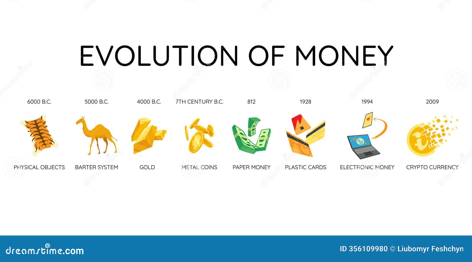 Barter System. Economical Exchange Between People. Humanity History ...