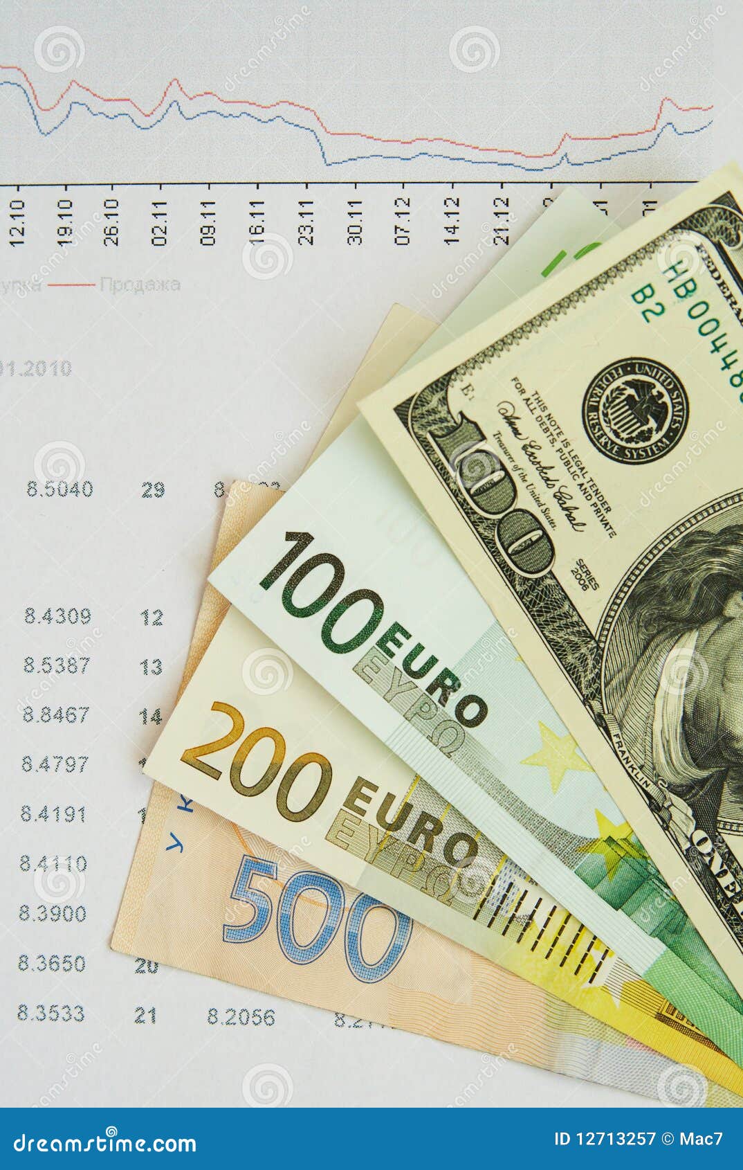 Money and graph stock image. Image of economy, corporate - 12713257