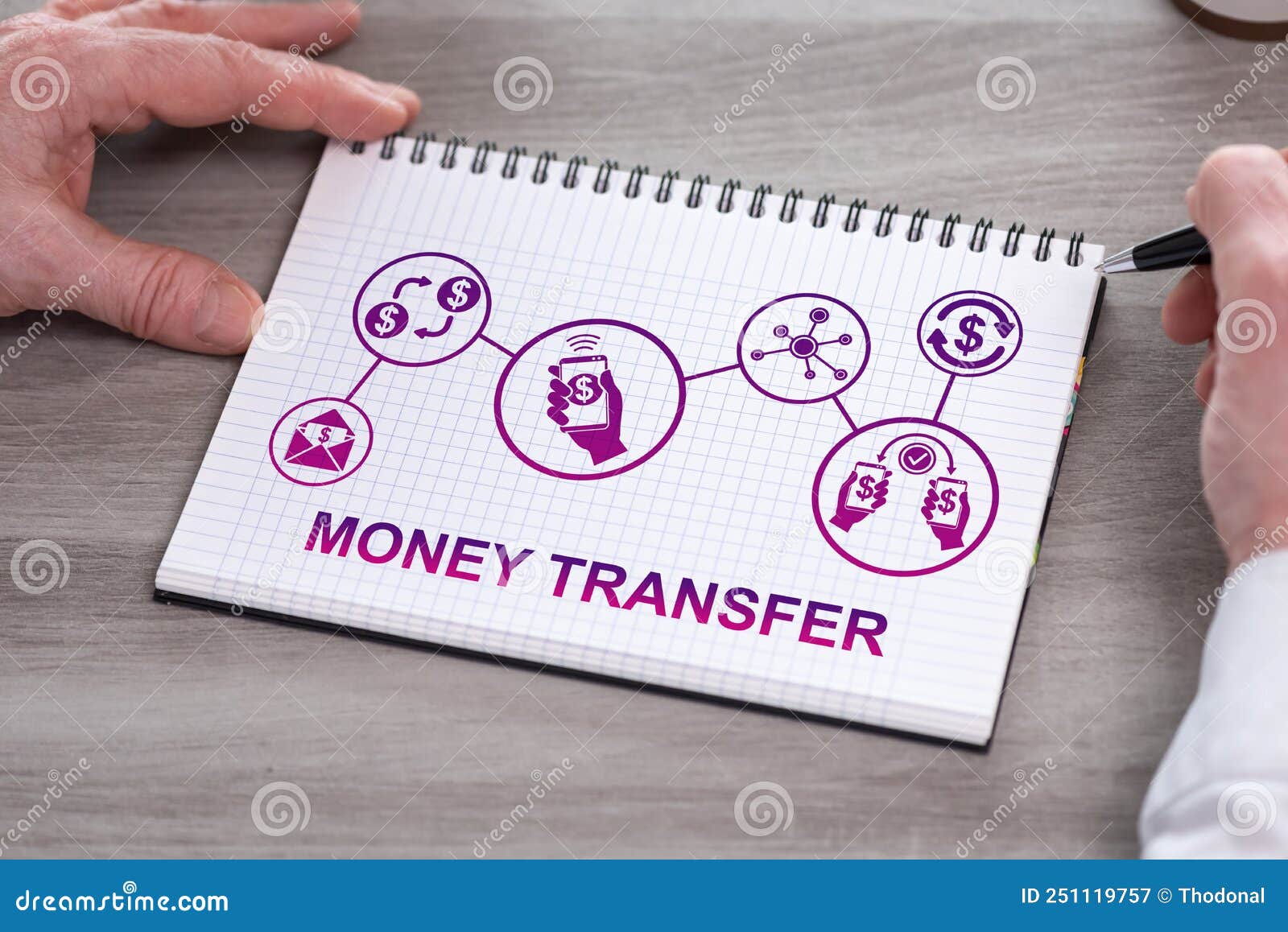 Money Transfer Concept on a Notepad Stock Image - Image of mobile ...
