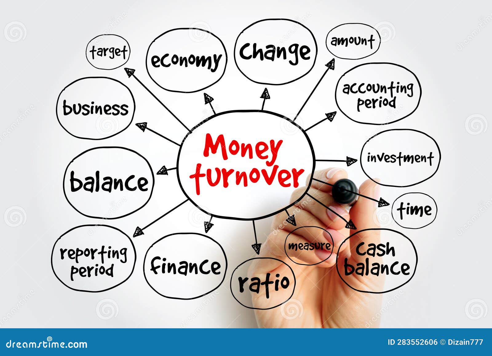 Money Turnover Mind Map, Business Concept for Presentations and Reports ...