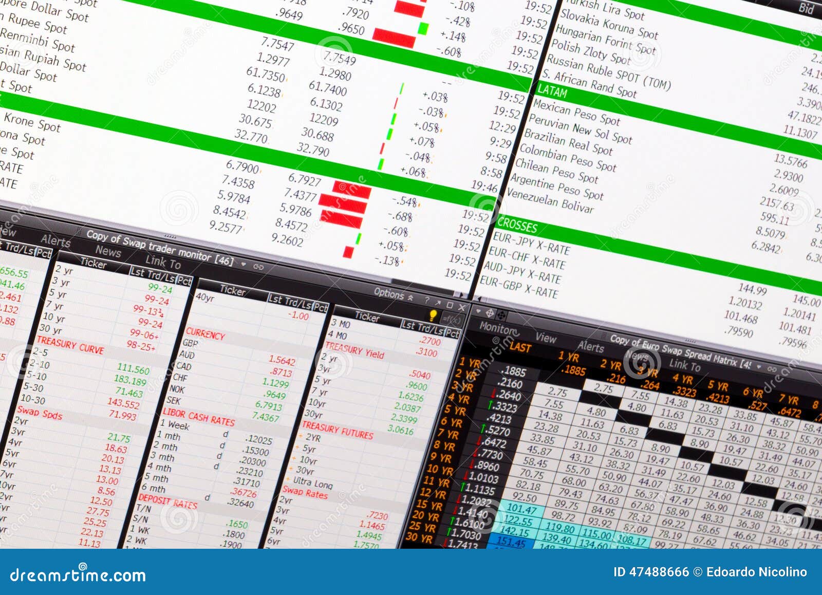 Monitor with Financial Data Stock Photo - Image of information, market ...