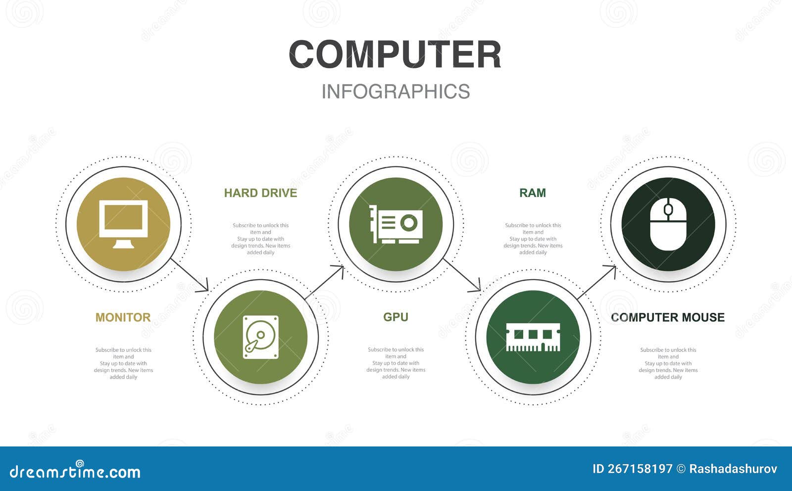 Monitor, Hard Drive, GPU, RAM, Computer Stock Vector - Illustration of ...