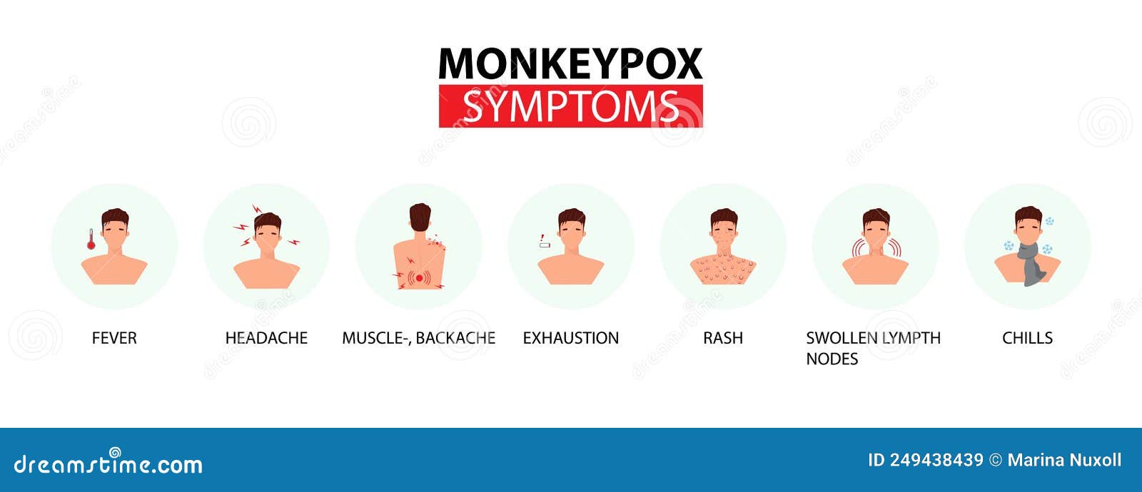 Symptoms Of Monkeypox. Sketch. Headache, Fever, Muscle Pain, Swollen ...