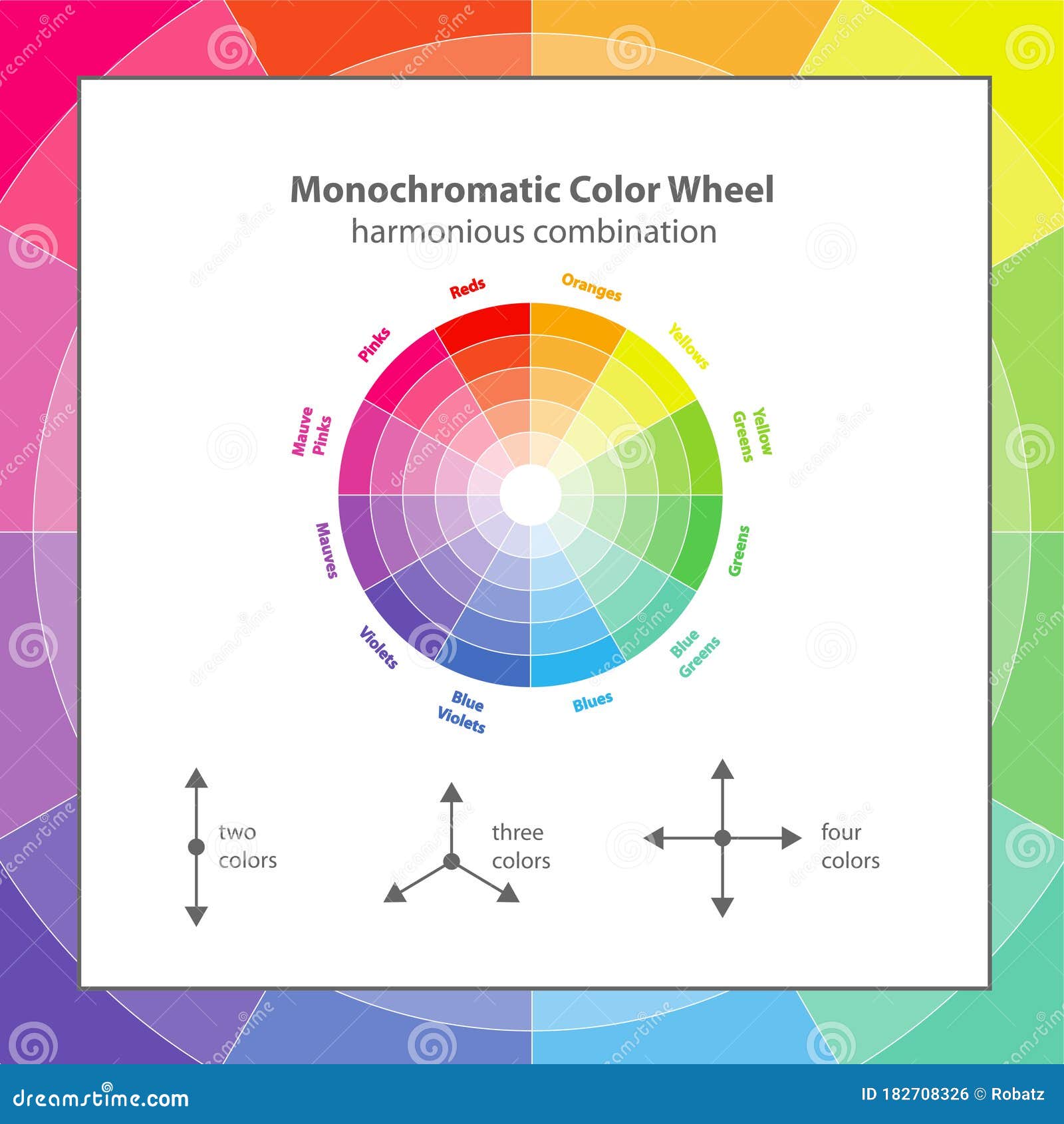 Monochromatic Color Wheel, Color Scheme Theory. Circular Color Scheme ...