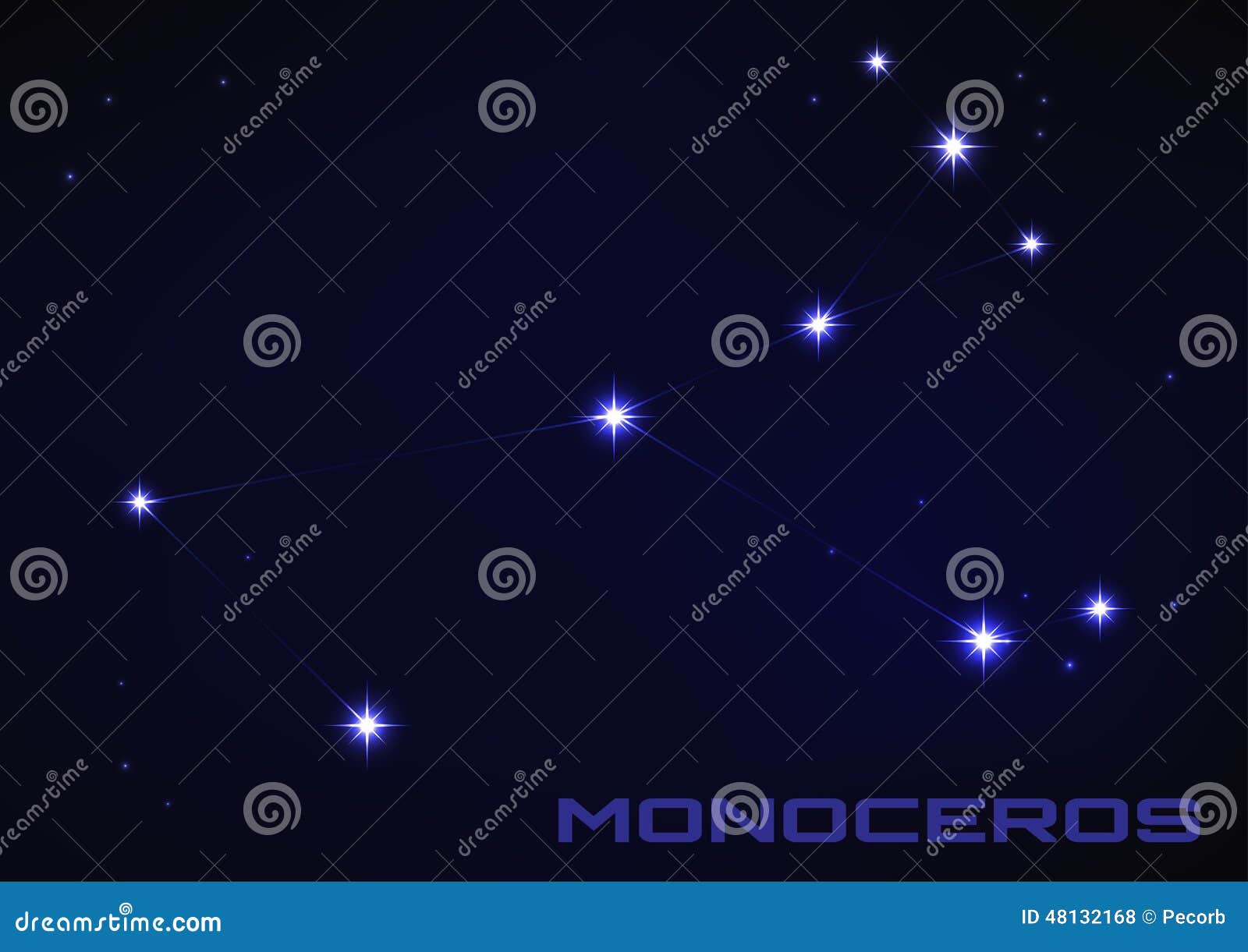 Monoceros Constellation Facts Story Stars Deep Sky