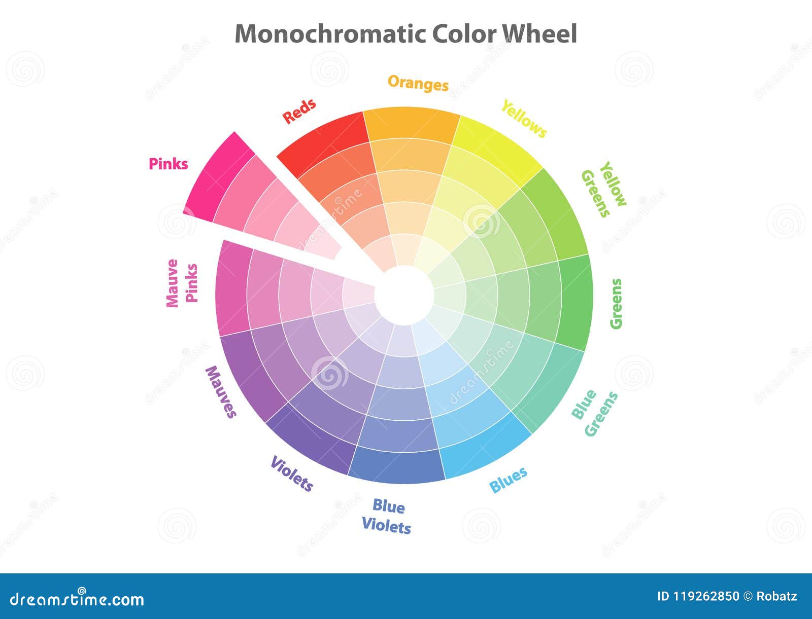 Monochromatic Color Wheel, Color Scheme Theory, Isolated Stock Vector ... Monochromatic Color Wheel, Color Scheme Theory, Isolated Stock Vector ...