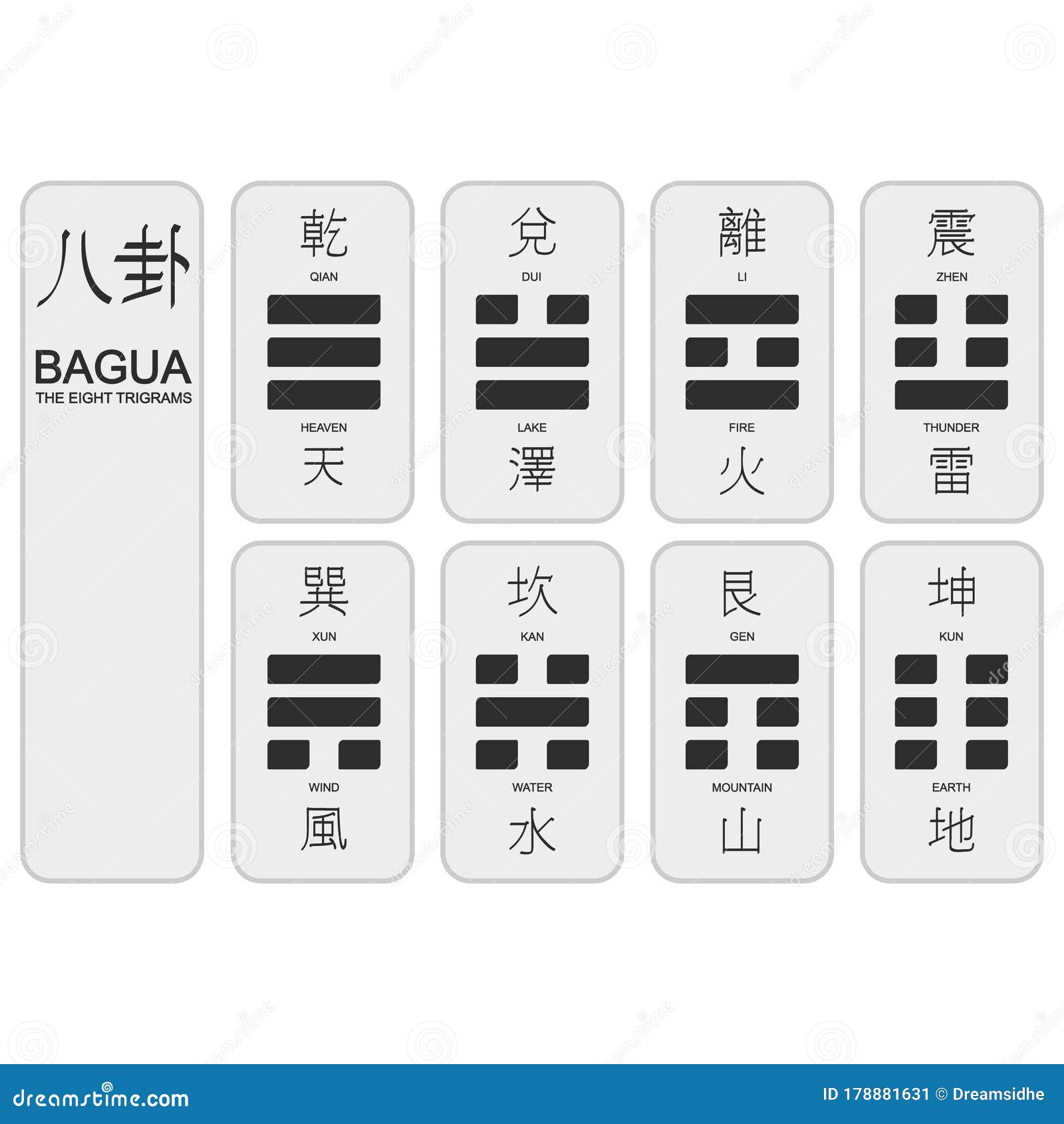 Octagon Bagua Stock Photography | CartoonDealer.com #2116718