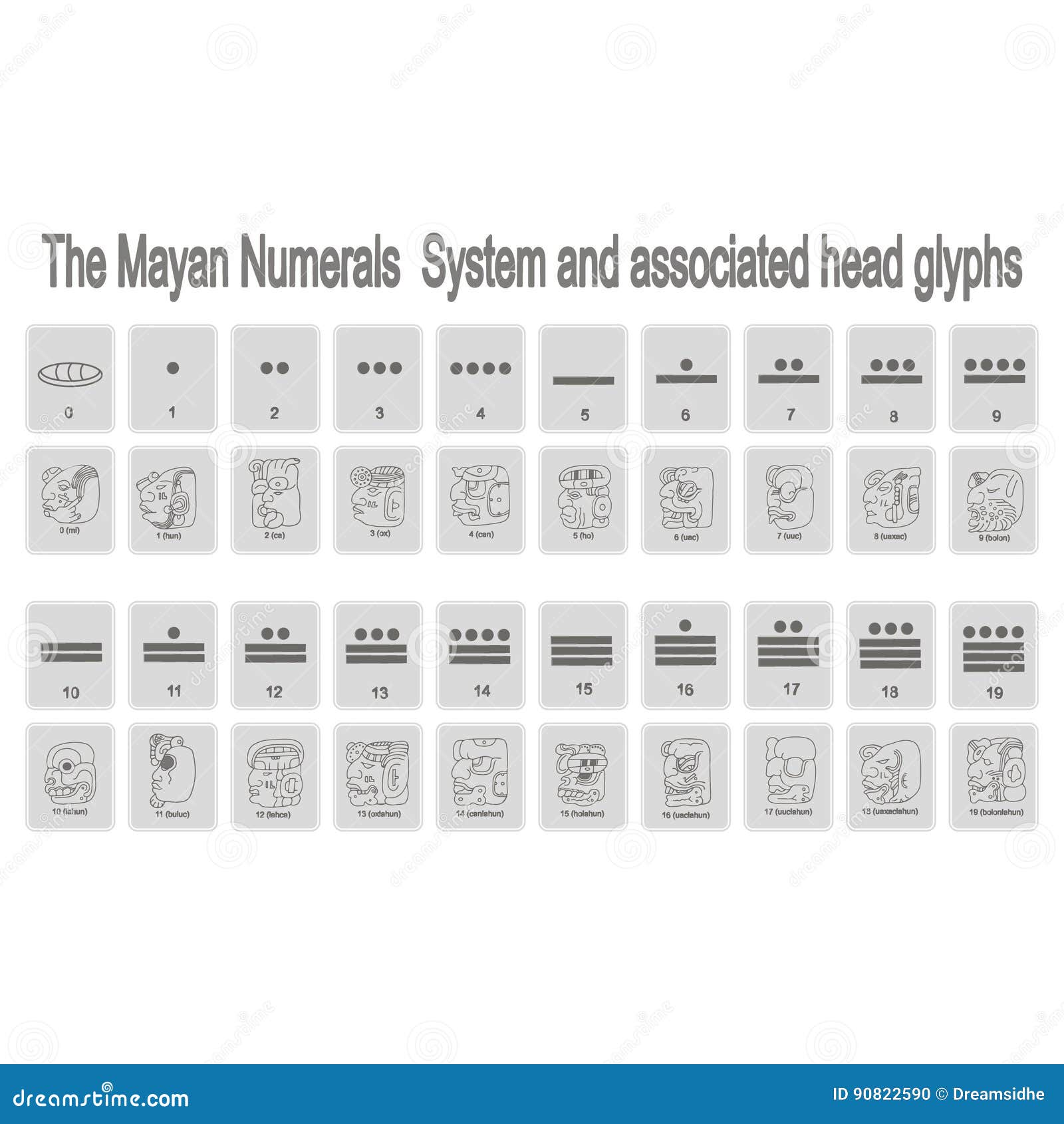 Monochrome Icons Set with Mayan Numerals System and Associated Glyphs ...