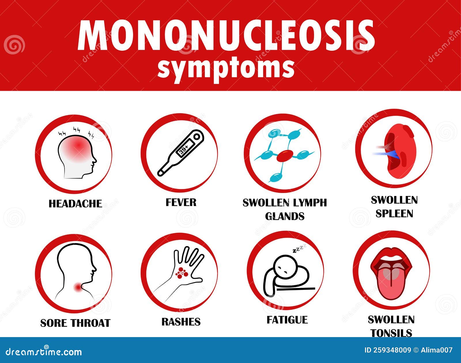 Mononucleosis Symptoms. Flat Style Vector Illustration Isolated on ...