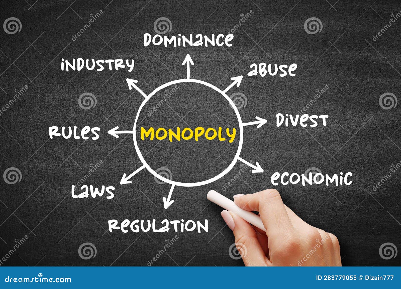 Monopoly Mind Map Concept on Blackboard for Presentations and Reports ...