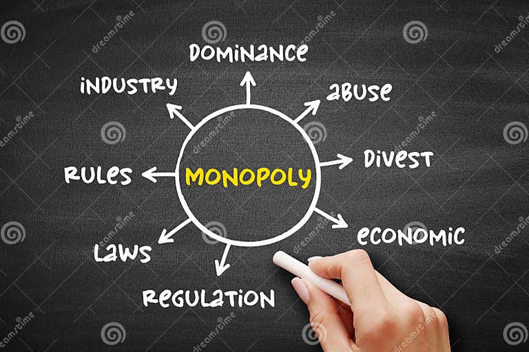 Monopoly Mind Map Concept on Blackboard for Presentations and Reports ...