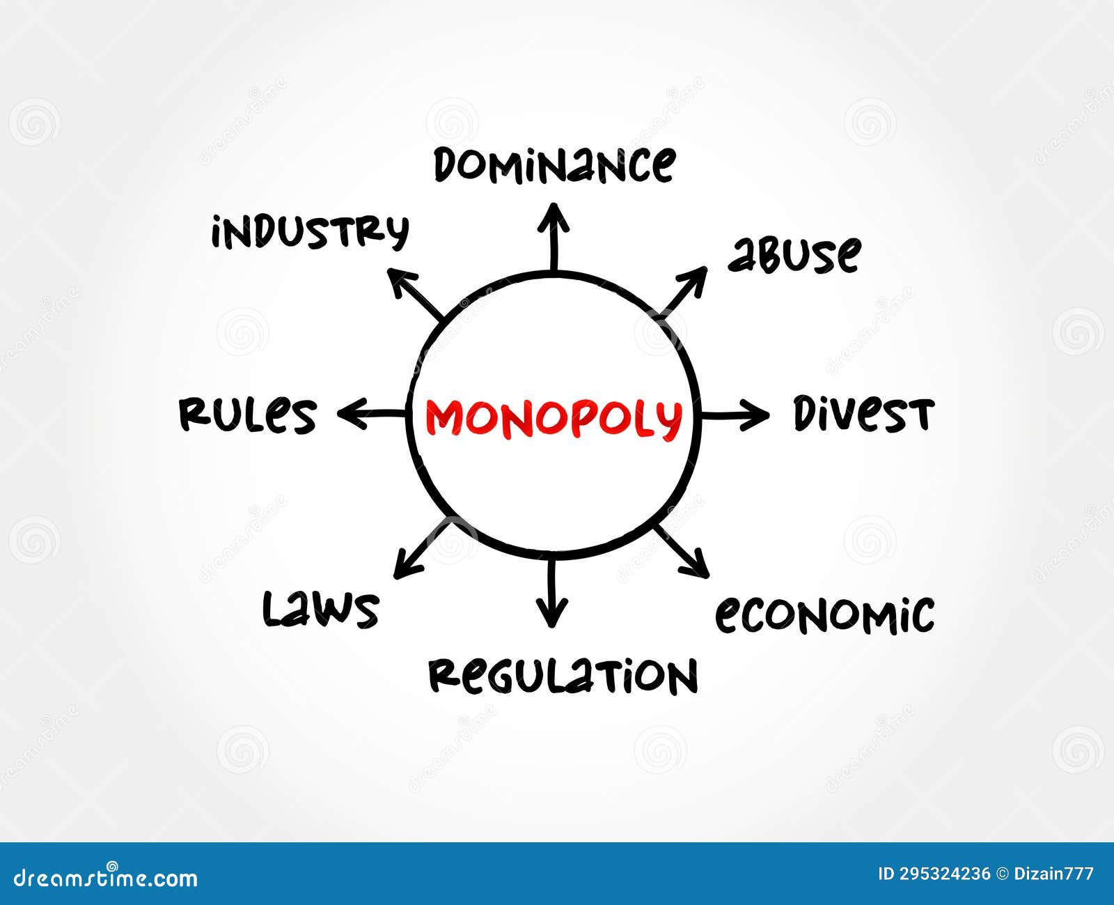 Monopoly Mind Map Concept for Presentations and Reports Stock ...