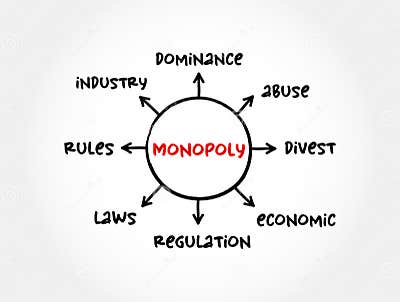 Monopoly Mind Map Concept for Presentations and Reports Stock ...