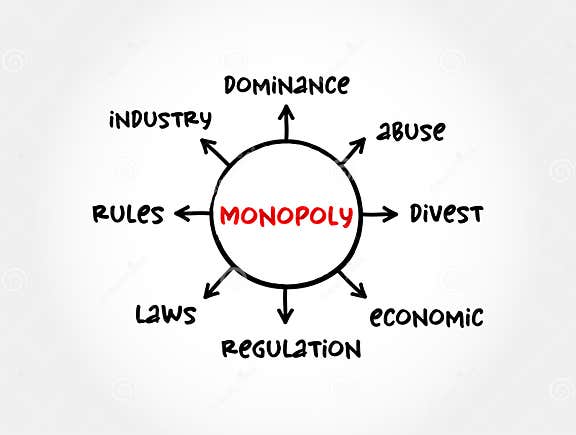 Monopoly Mind Map Concept for Presentations and Reports Stock ...