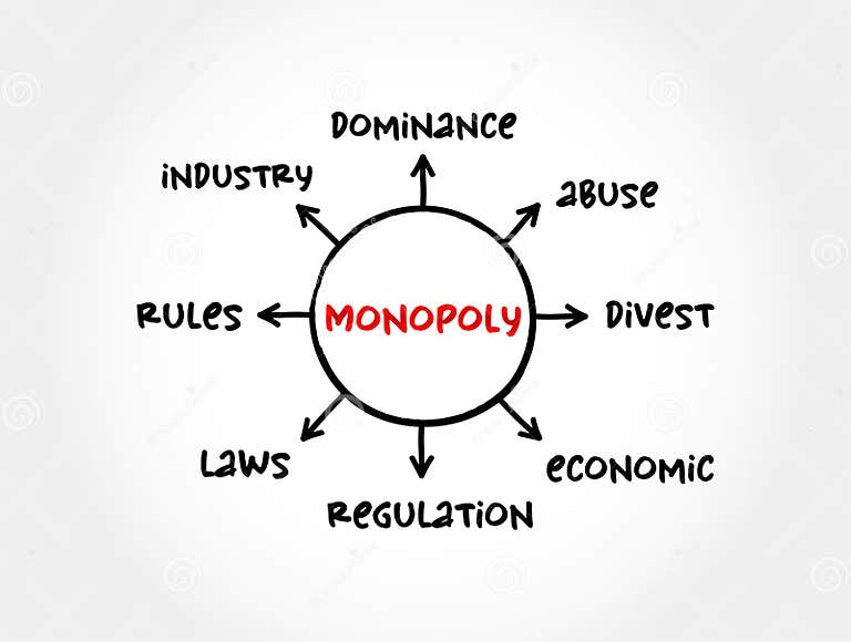 Monopoly Mind Map Concept for Presentations and Reports Stock ...