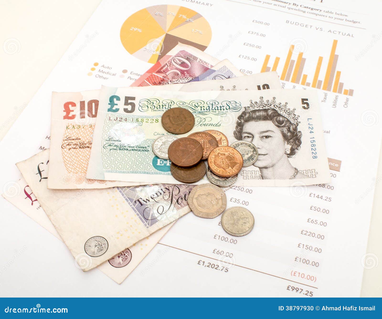 Monthly Expenditure Budgeting, British Pound Sterling Editorial Image ...