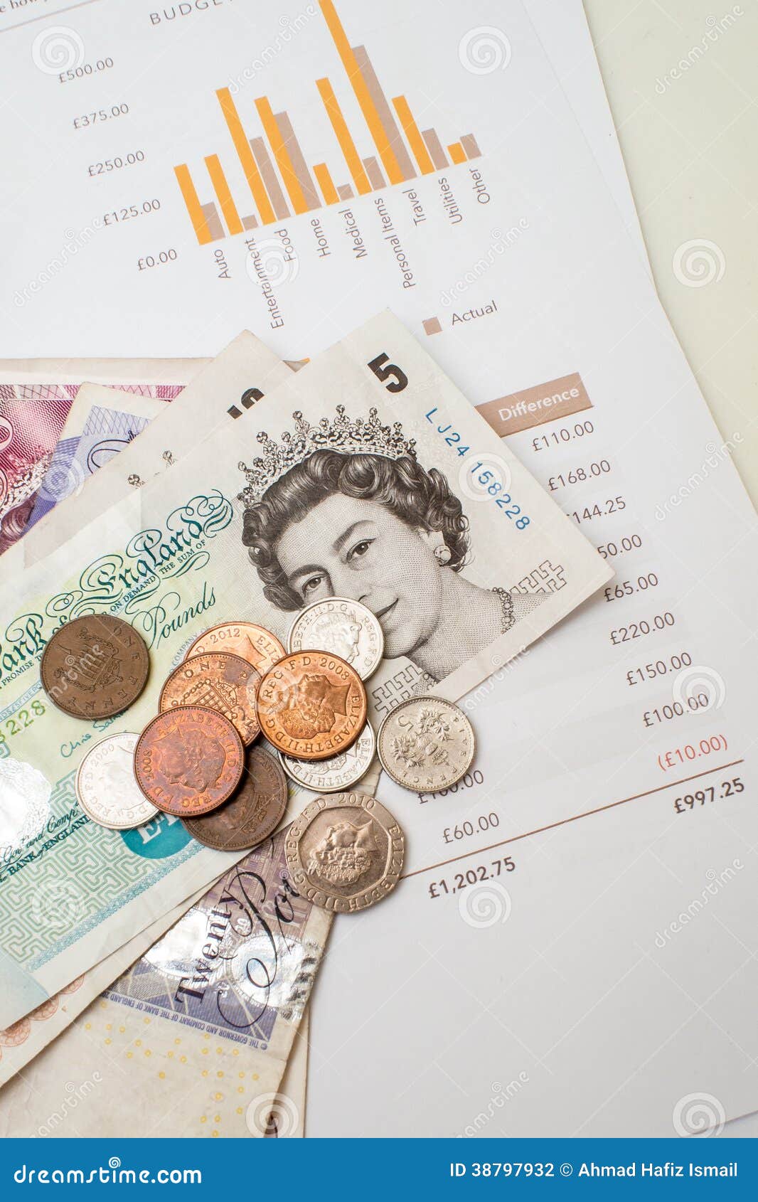 Monthly Expenditure Budgeting, British Pound Sterling Editorial ...