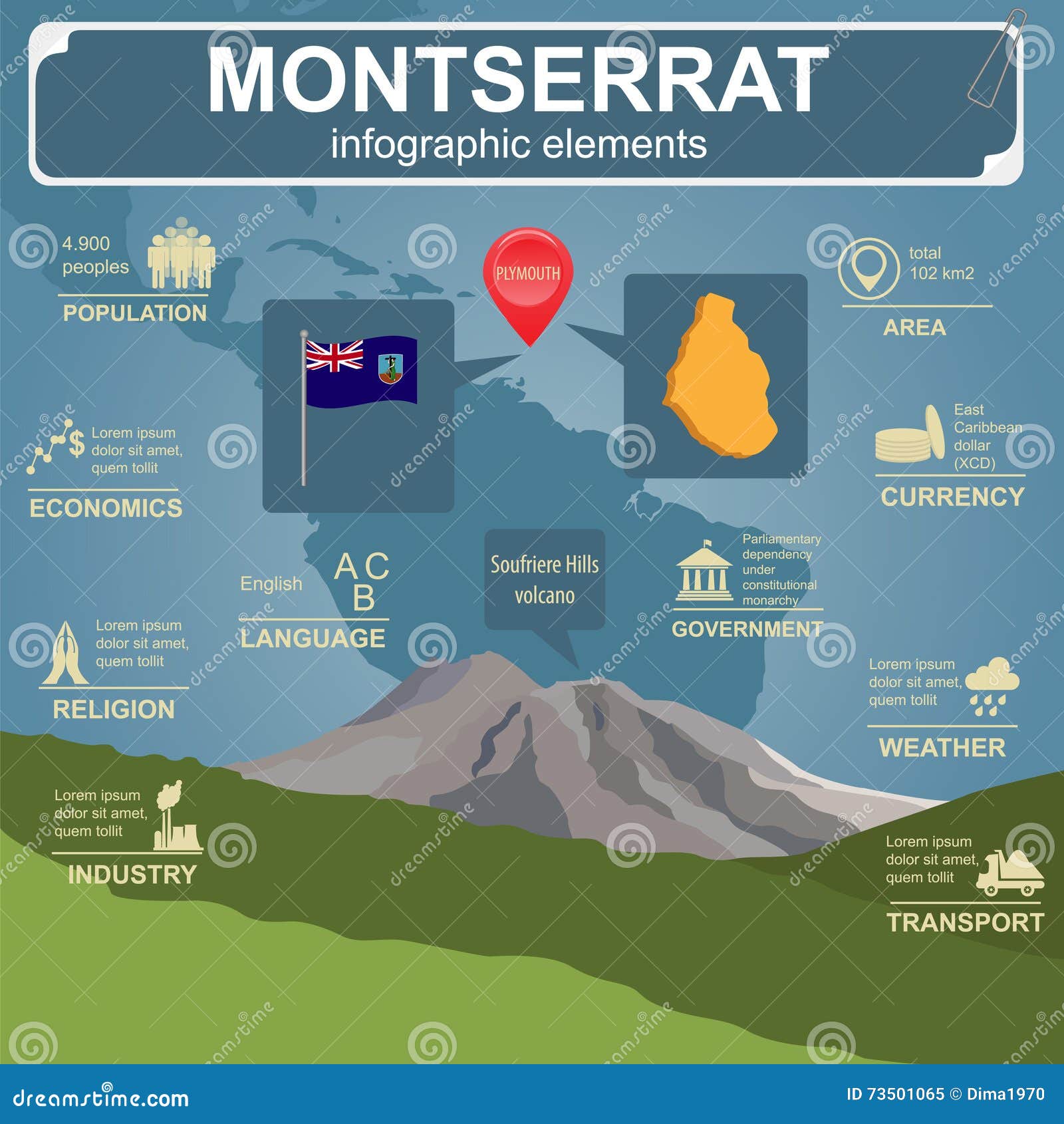 Montserrat Infographics, Statistical Data, Sights Stock Vector ...