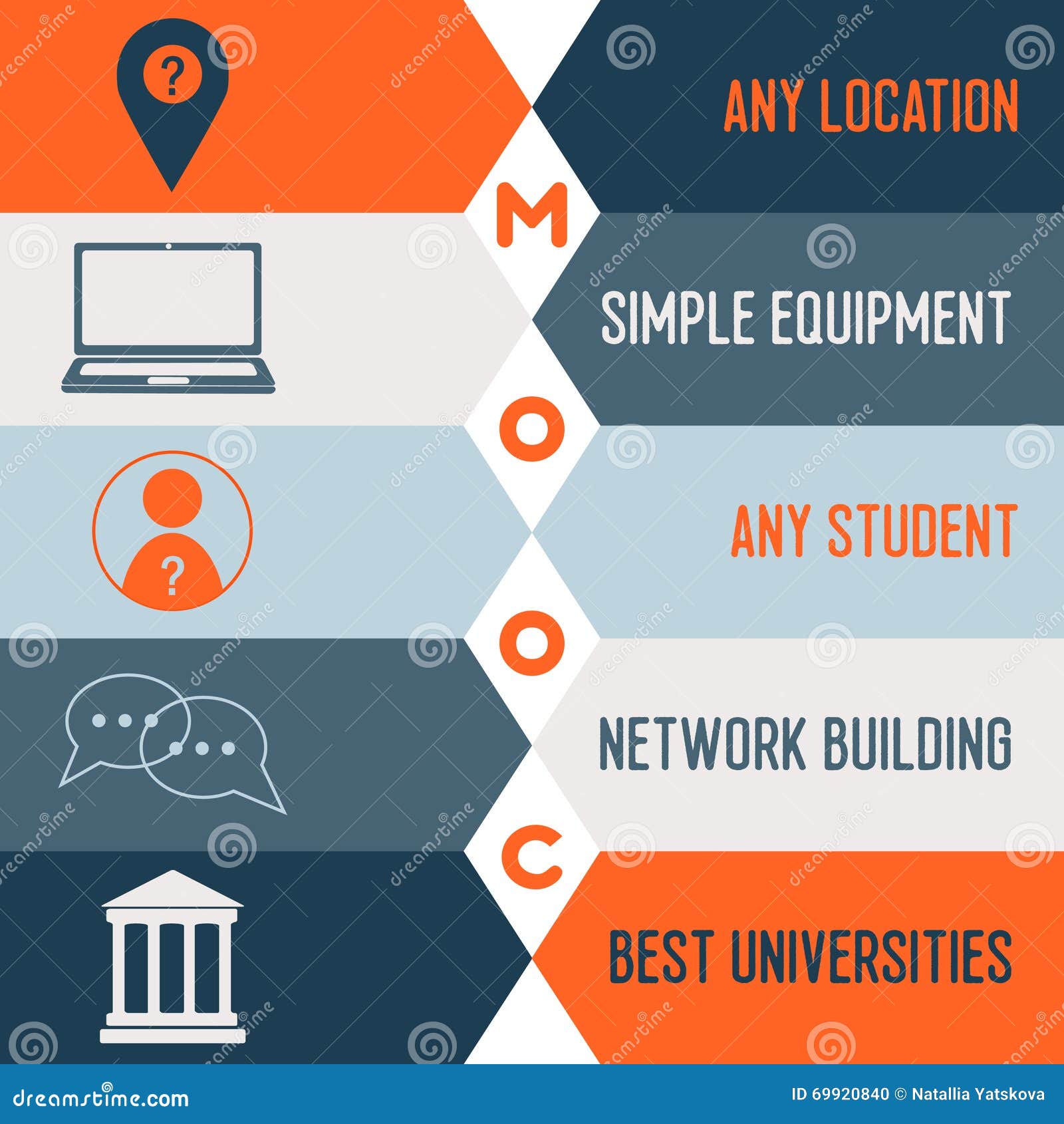 Mooc advantages icons stock vector. Illustration of degree - 69920840
