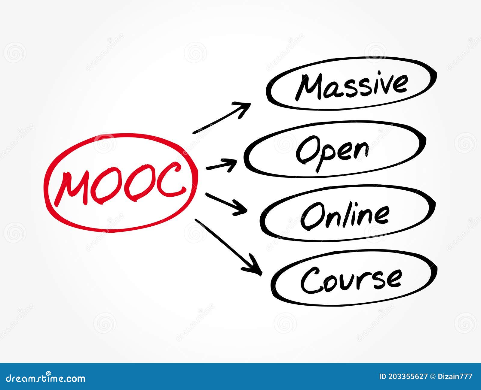 Mooc Massive Open Online Course Concept With Big Word Or Text And Team ...
