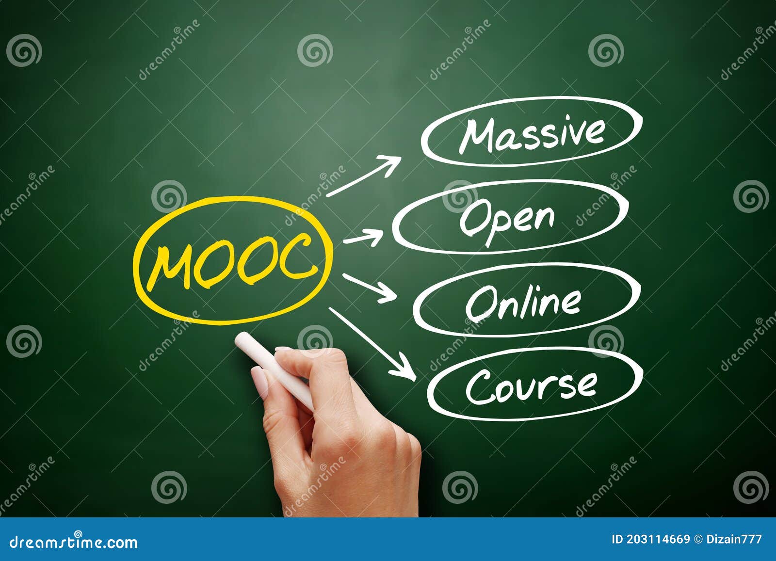 MOOC - Massive Open Online Course Icon, Label, Badge. Vector Stock ...