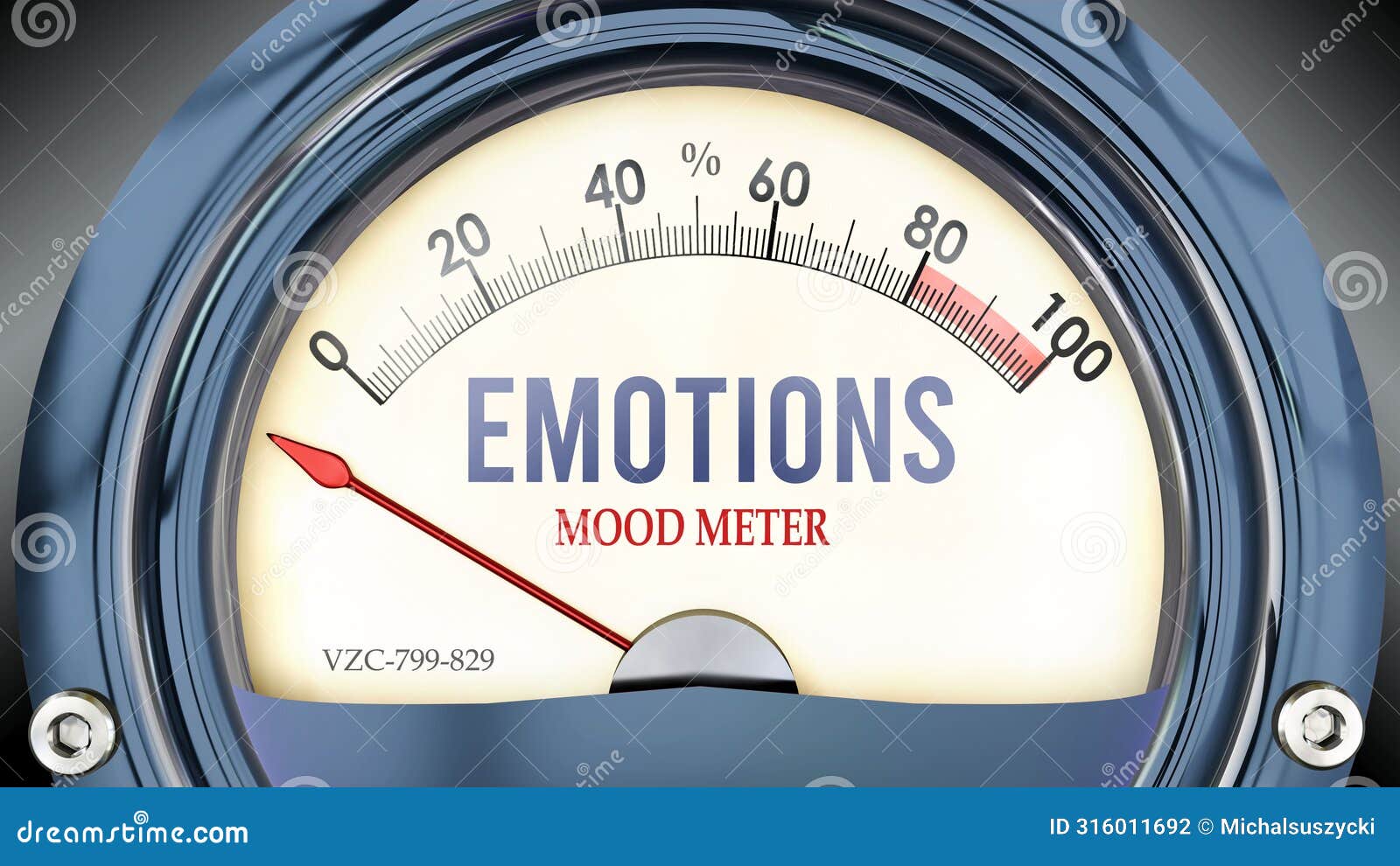 Emotions and Mood Meter that Hits less Than Zero, Very Low Level of ...