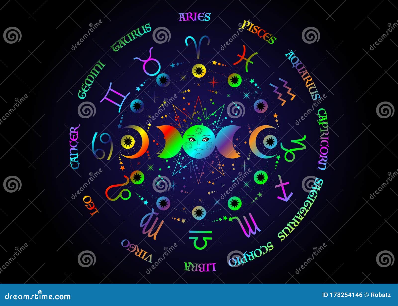 Wheel of the Zodiac Signs and Triple Moon, Colorful Pagan Wiccan ...