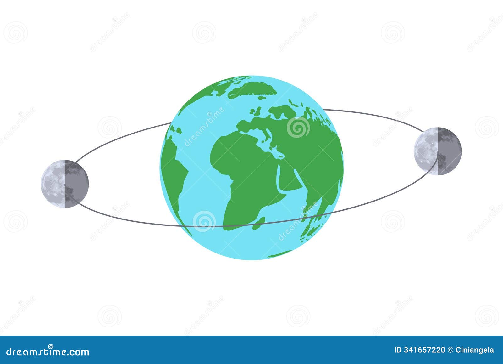 Moon Orbit Around the Earth with Lunar Phases Isolated Illustration ...