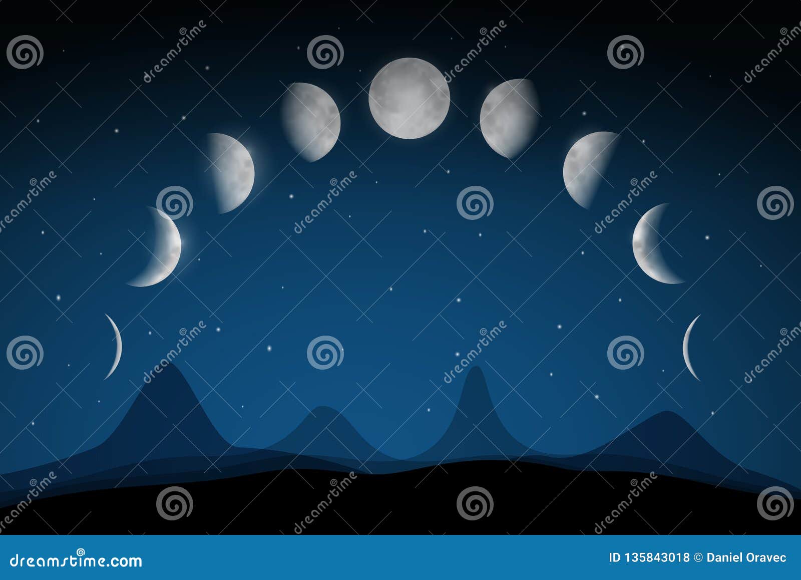 Moon Phases Stock Illustrations – 2,455 Moon Phases Stock Illustrations ...