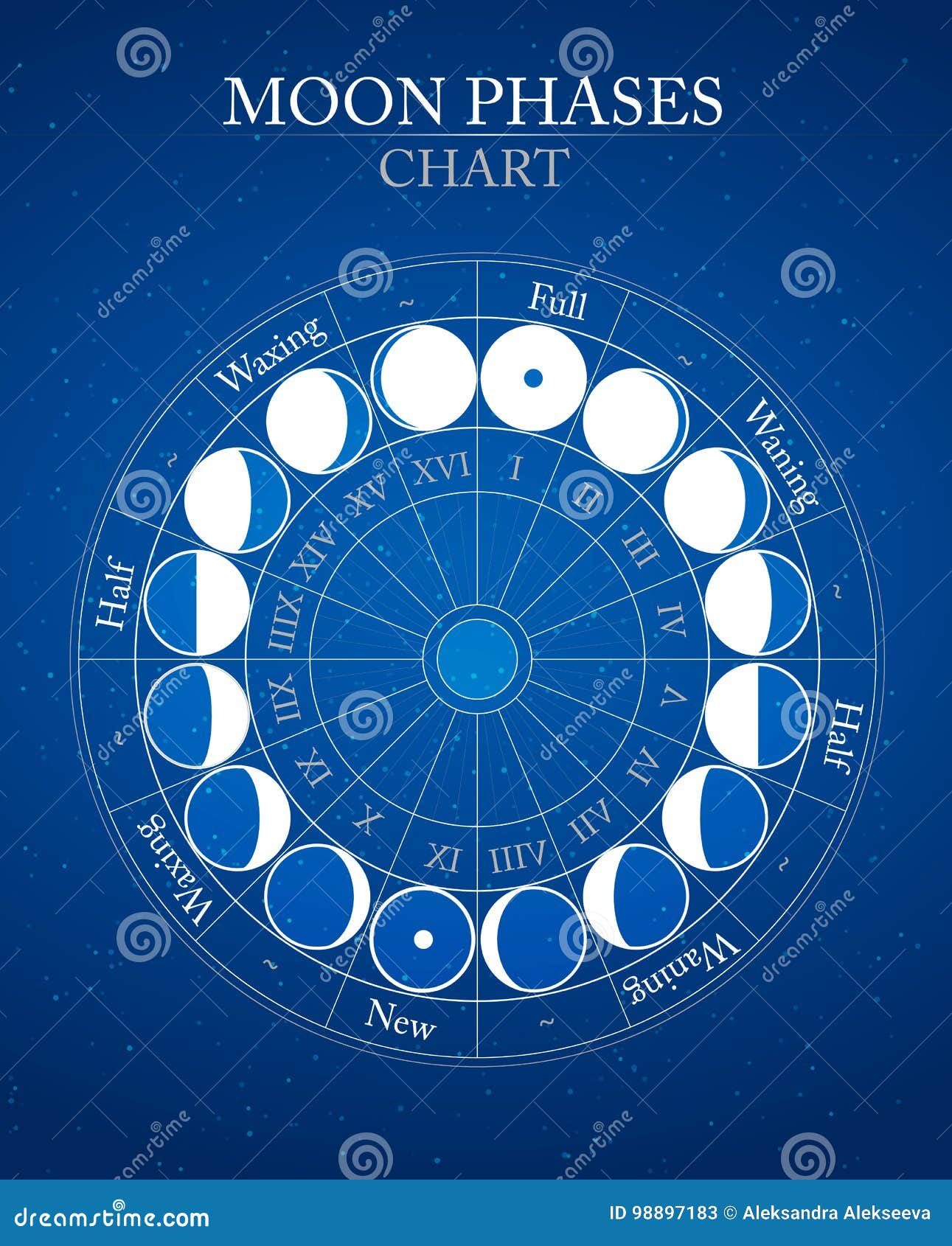 Moon Phases Flat Vector Background Stock Vector - Illustration of ...