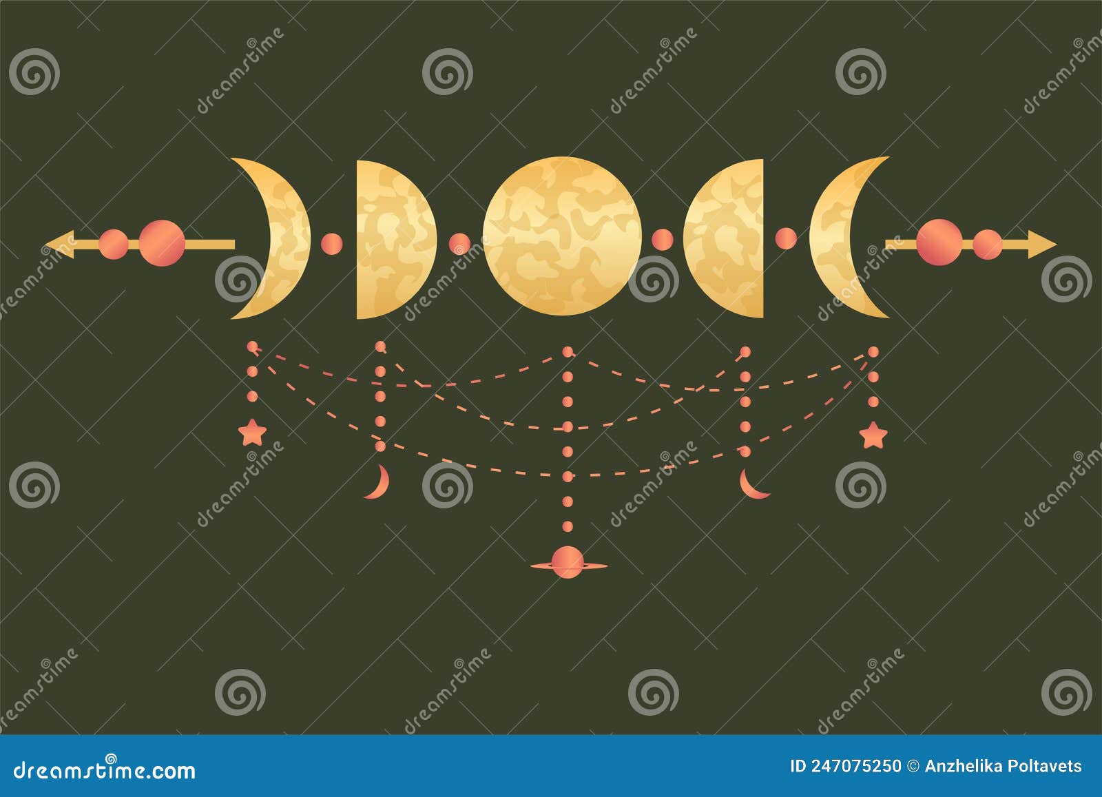 Moon Phases for Pagan Sacred Astrology. Celestial Complete Cycle of ...