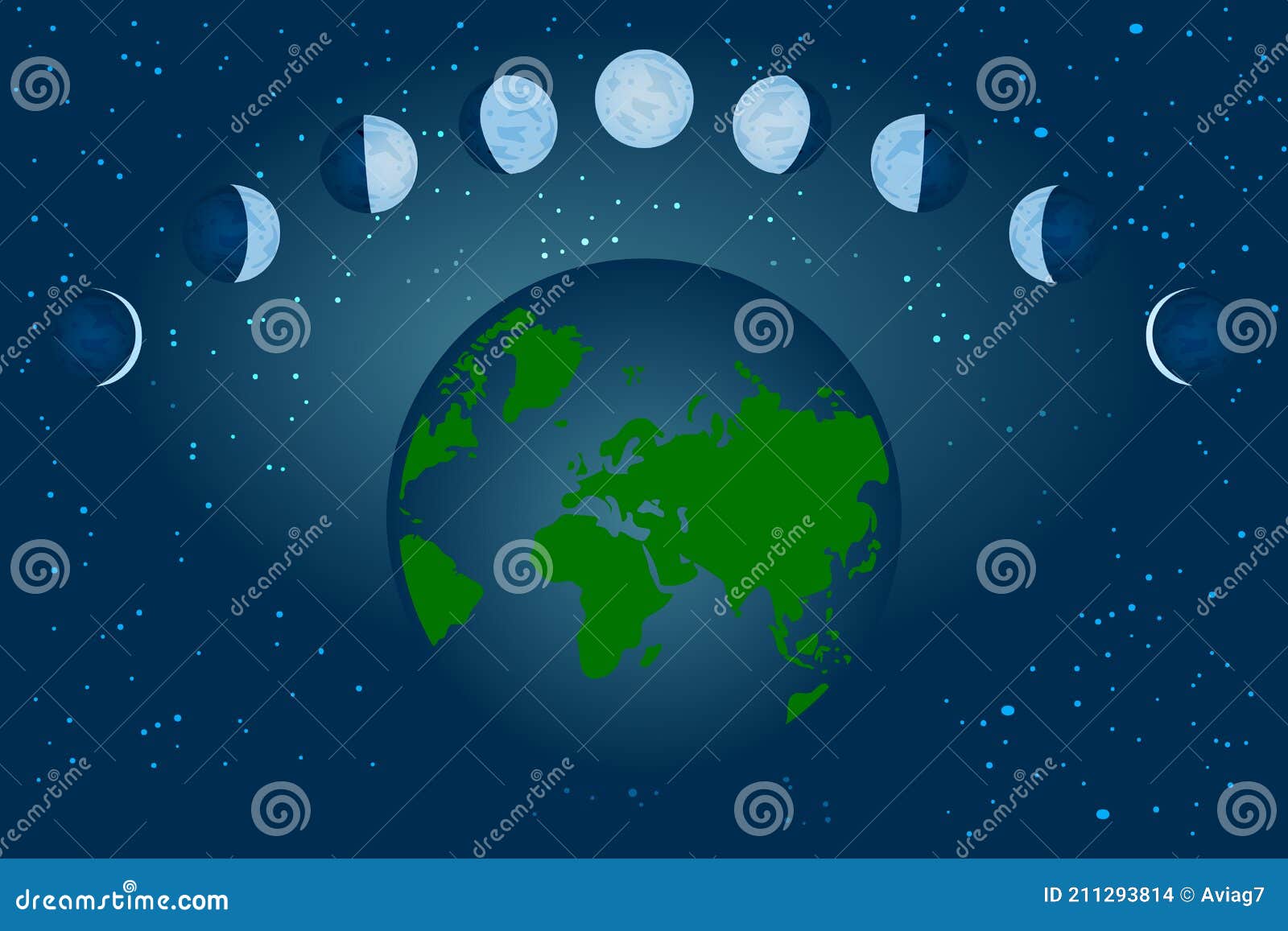 Moon Revolution Around Earth Animation