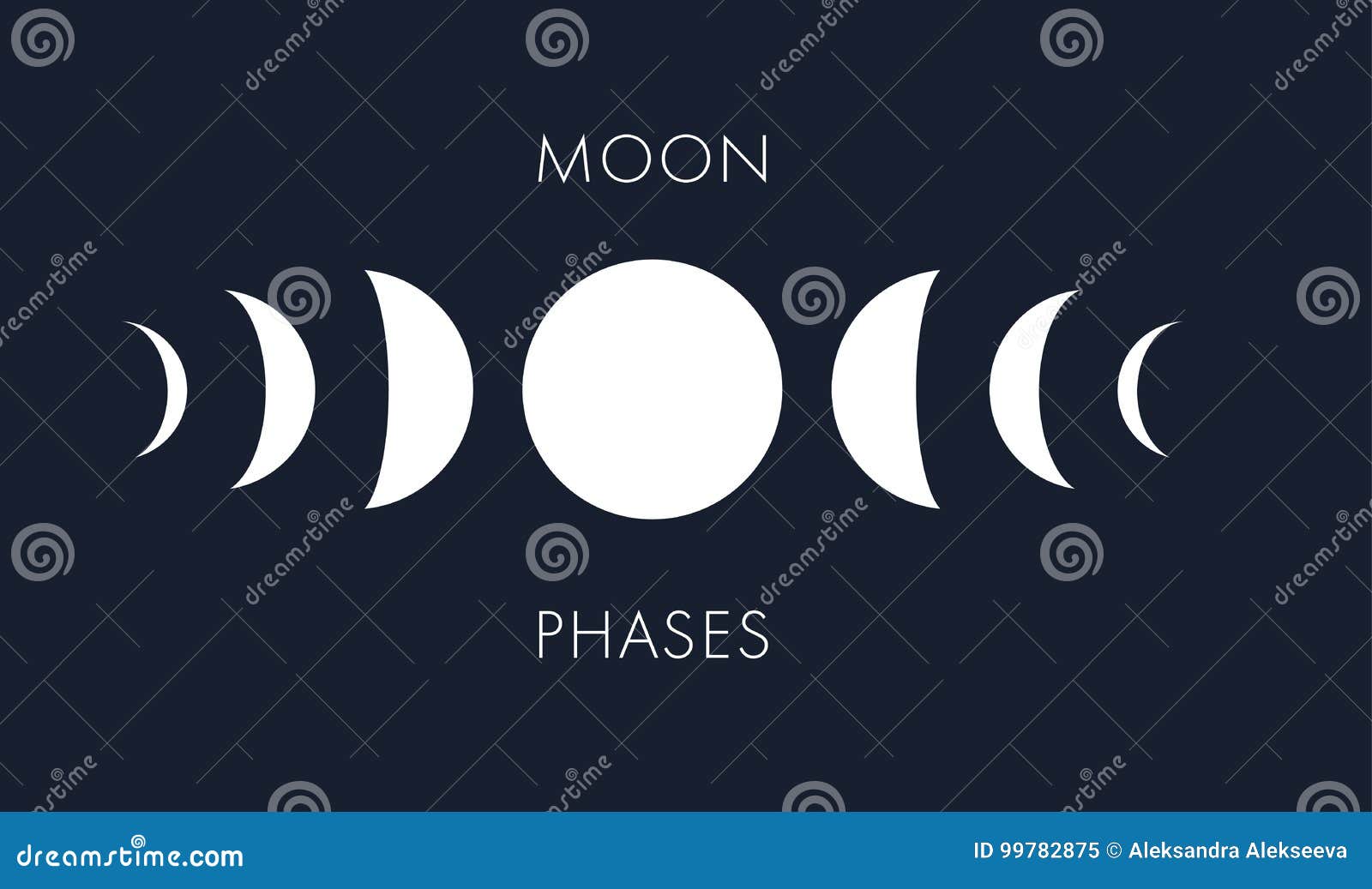 Moon Phases Vector Background Stock Vector - Illustration of eclipse ...