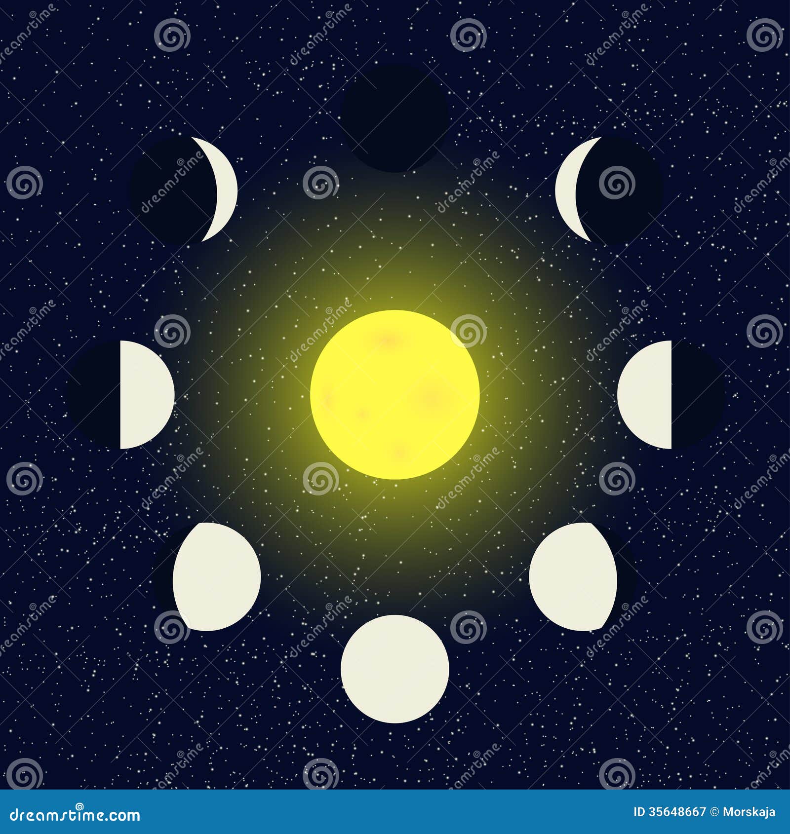 Moon Phases stock vector. Illustration of ideas, concepts - 35648667