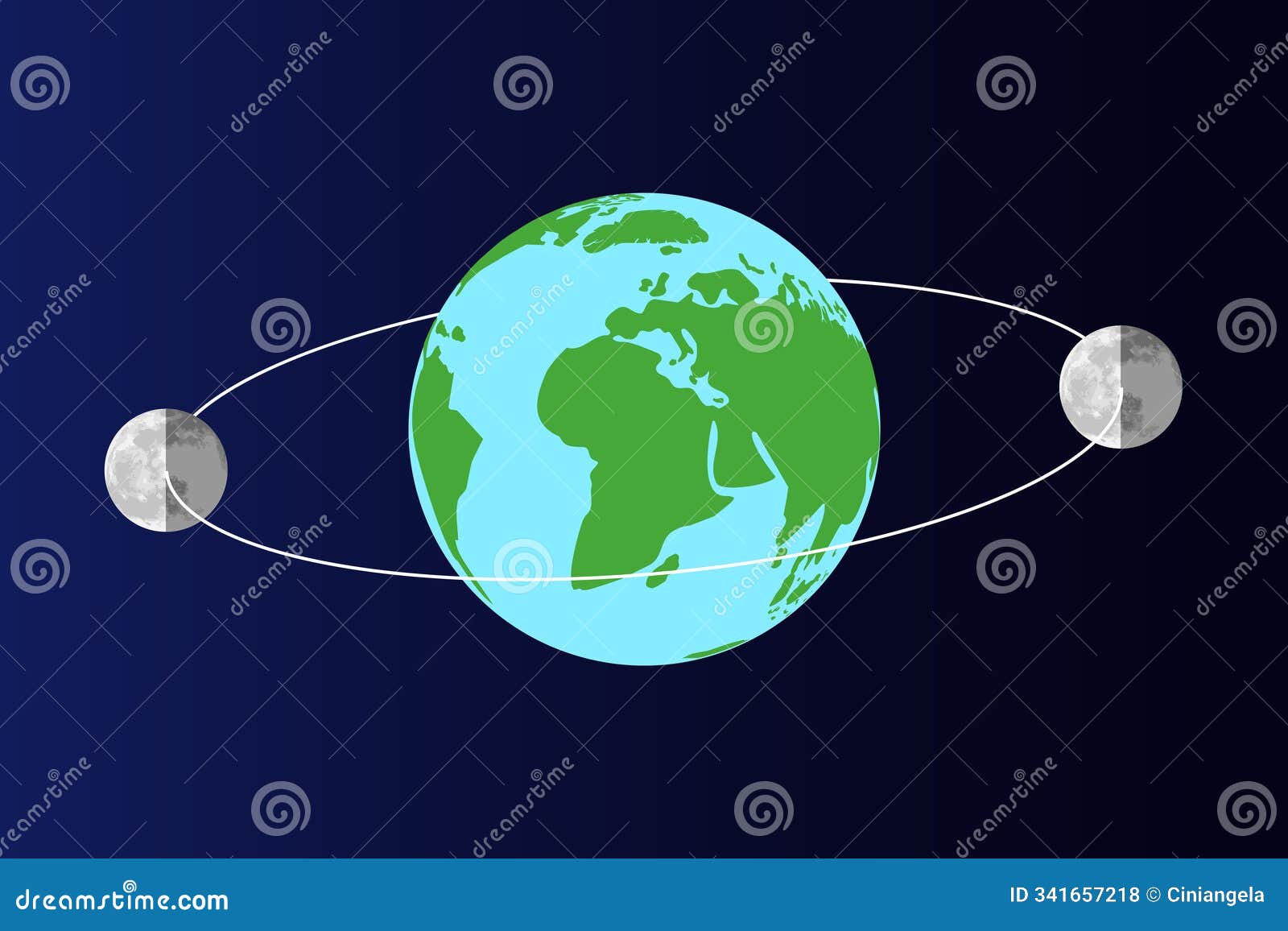 Perigee And Apogee Moon Cycle Or Explained Orbit Around Earth Outline ...