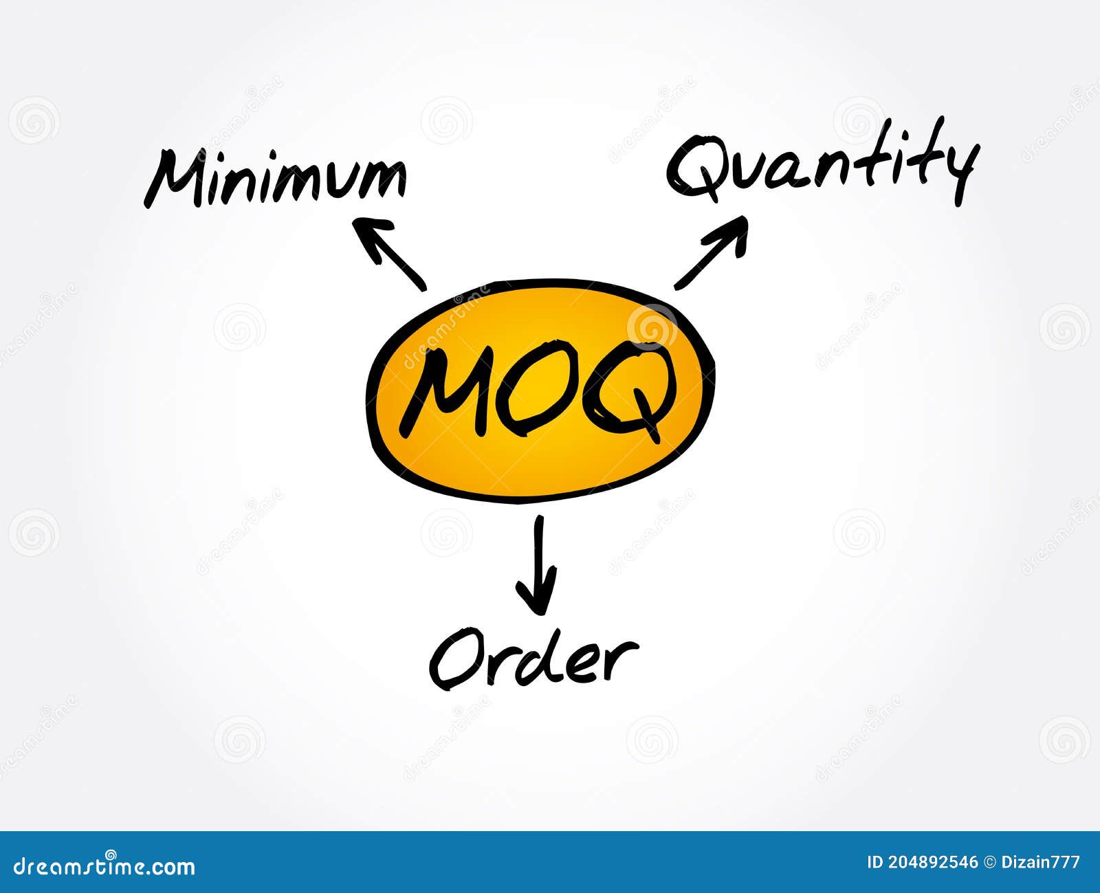 MOQ - Minimum Order Quantity - Acronym Text Concept With Marker On ...