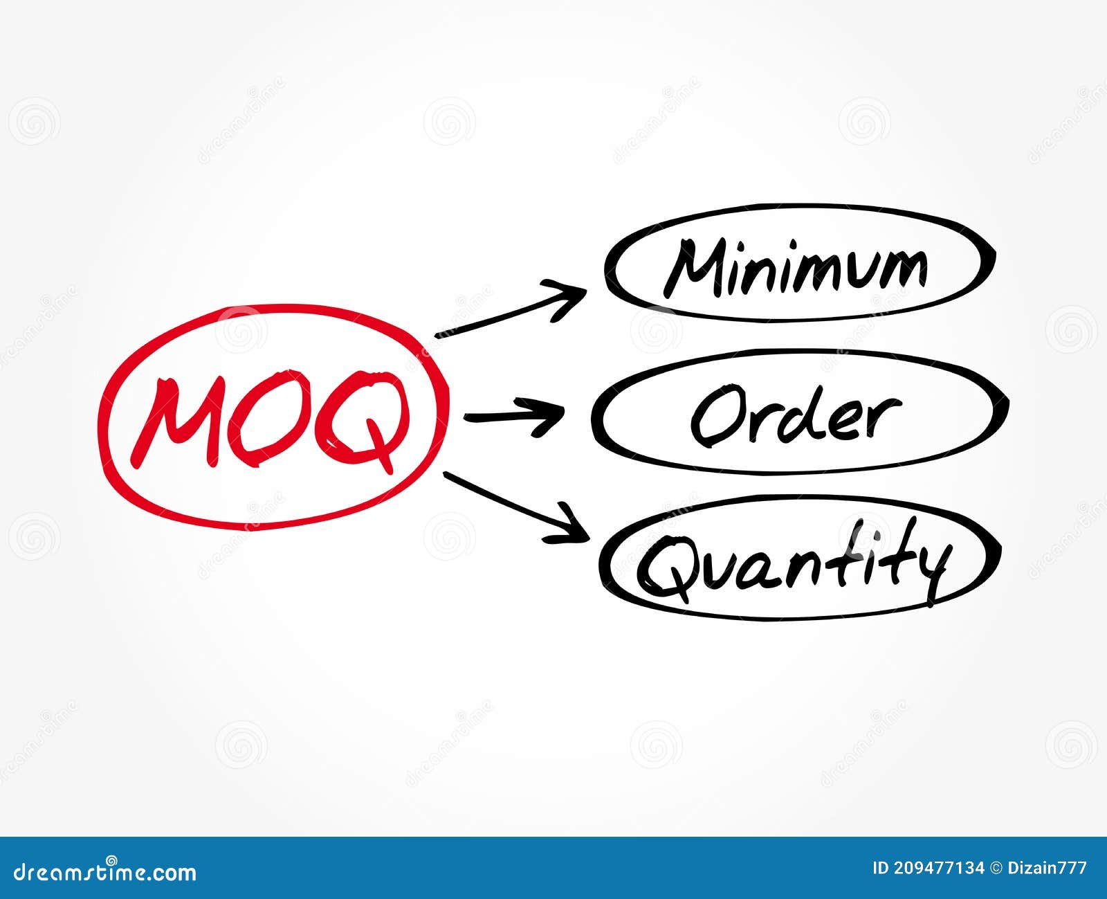Moq Minimum Order Quantity Concept With Big Word Or Text And Team ...