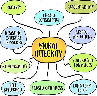 Moral Integrity - a Commitment To Uphold Ethical Principles and Values ...