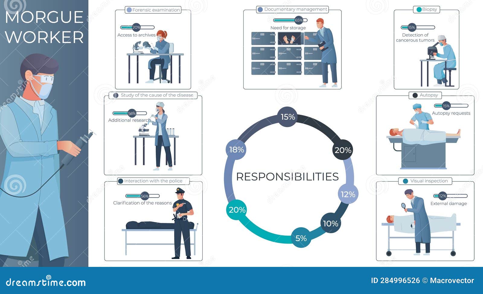 Morgue Forensic Pathologist Infographics Stock Vector - Illustration of ...