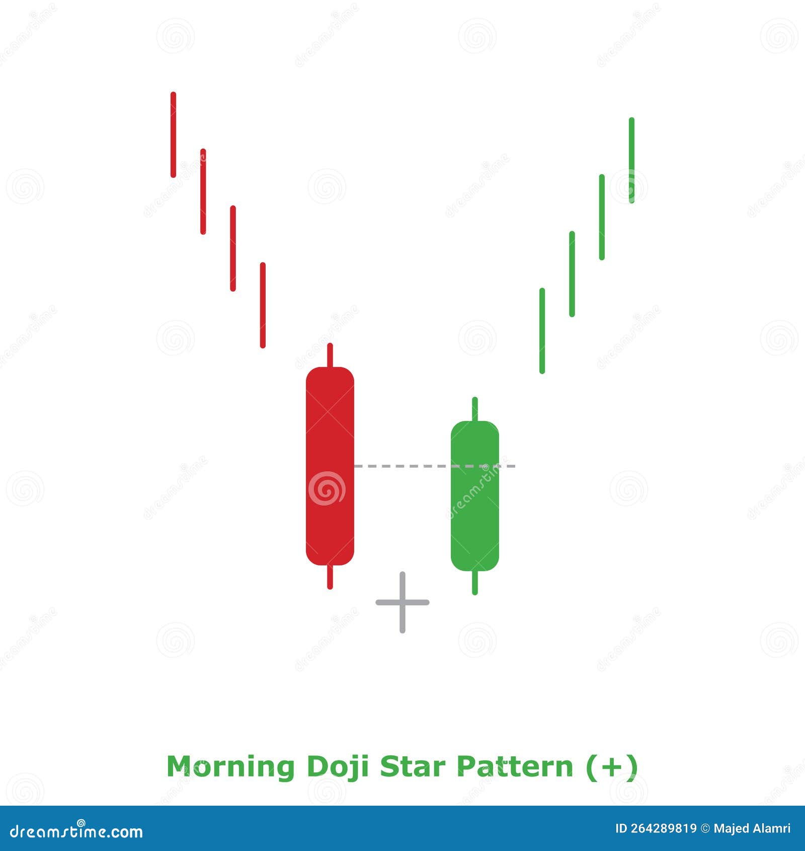 Doji Star Candlestick Chart Pattern. Set Of Candle Stick. Candle ... Doji Star Candlestick Chart Pattern. Set Of Candle Stick. Candle ...