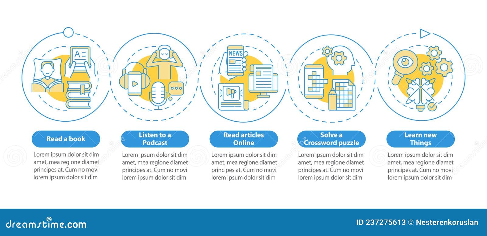 Morning Routine Ideas Circle Infographic Template Stock Vector ...
